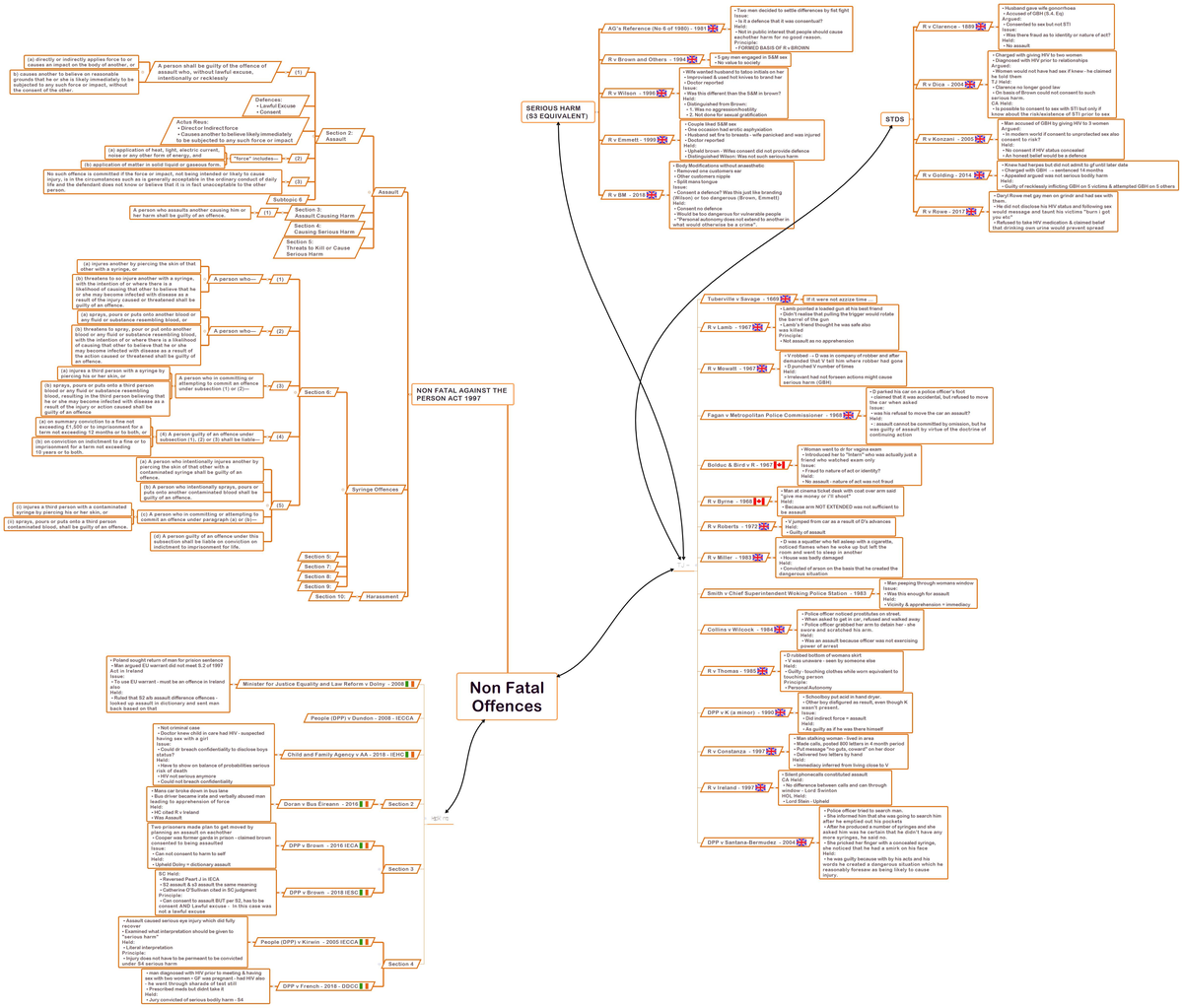 Non Fatal Offences - Criminal Law - Studocu