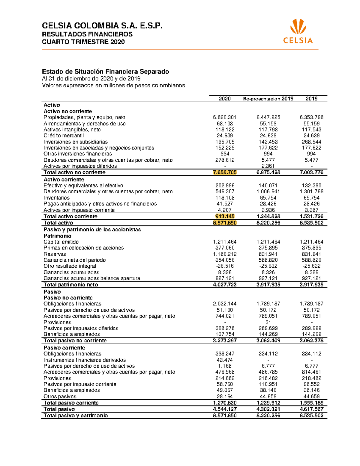 Celsia Colombia 4T2020-1-13-14 - CELSIA COLOMBIA S. E.S. RESULTADOS ...