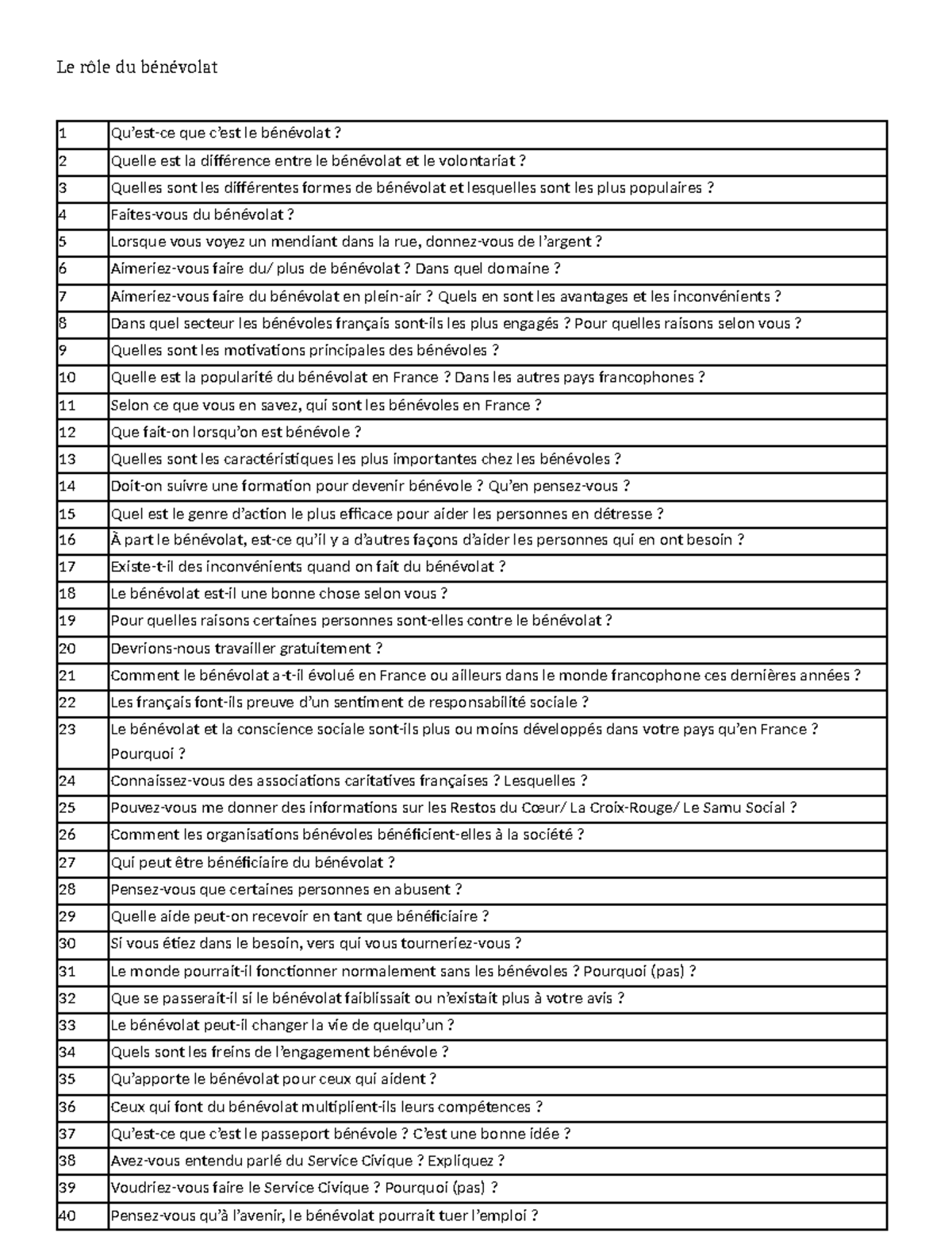 3. role du benevolat - Le rôle du bénévolat 1 Qu’est-ce que c’est le ...
