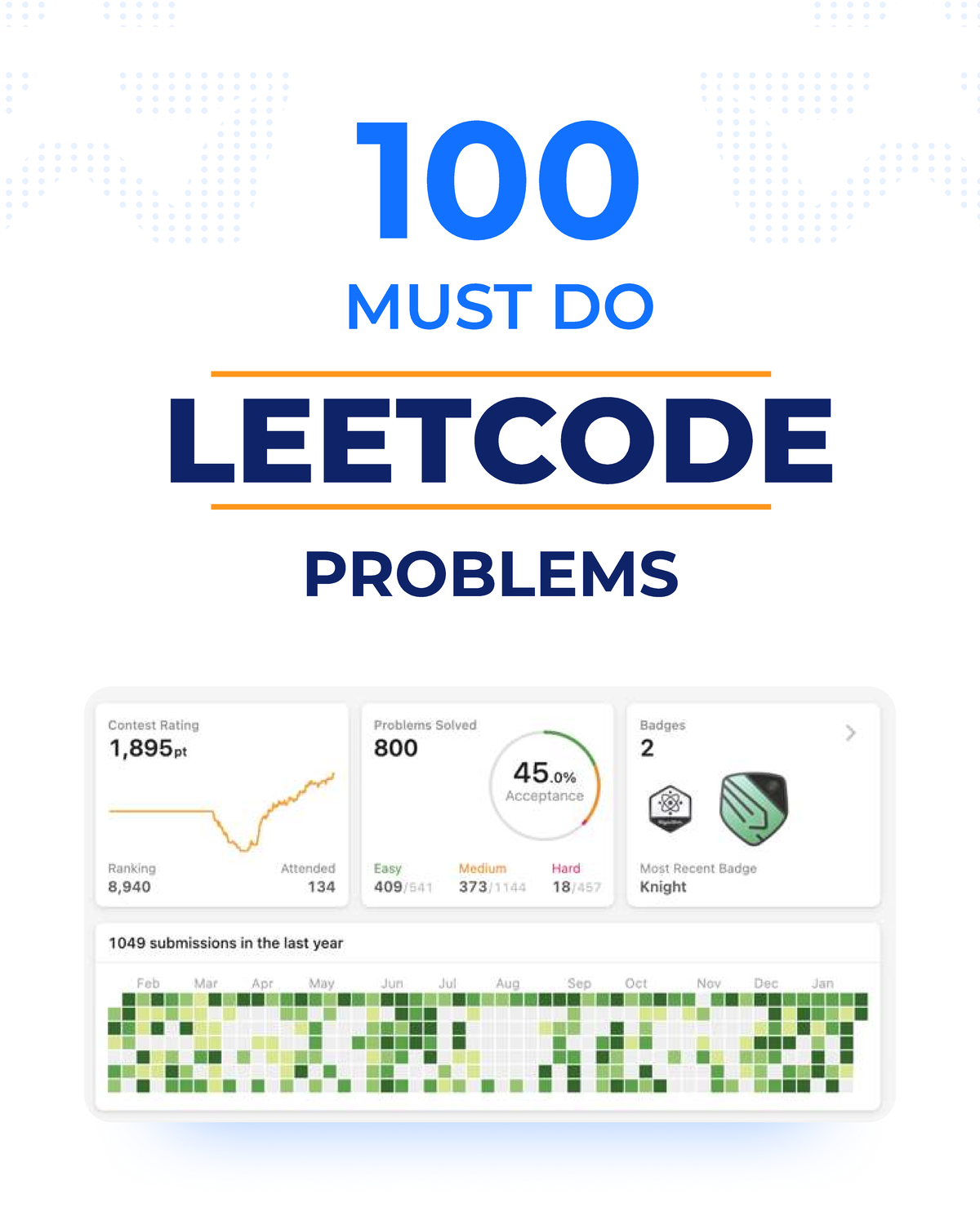 100 Dsa Questions Gerarr 100 Must Do Leetcode Problems Disclaimer Everyone Learns