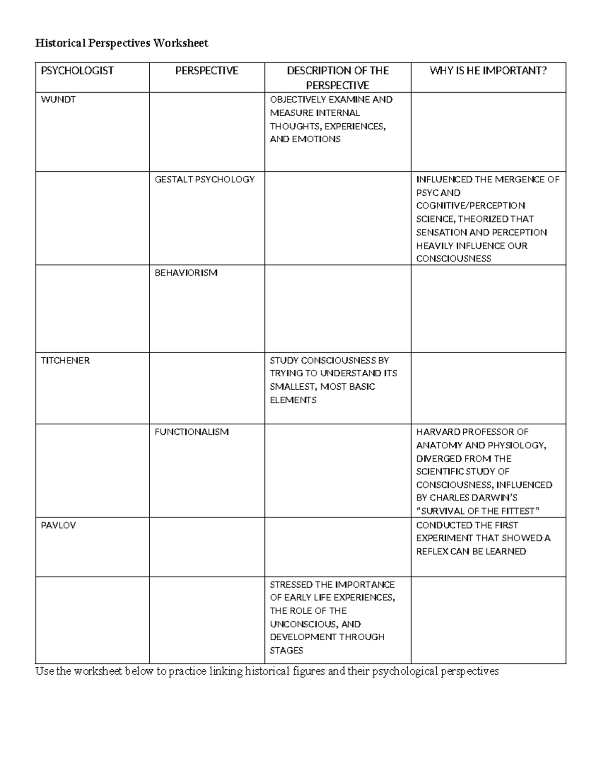 Ch1. Psychological Perspectives Worksheet - Historical Perspectives Worksheet PSYCHOLOGIST - Studocu