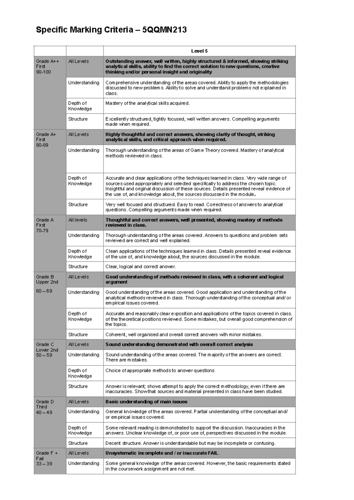 Marking criteria - Game Theory - Specific Marking Criteria – 5QQMN Level 5 Grade A++ First 90 ...
