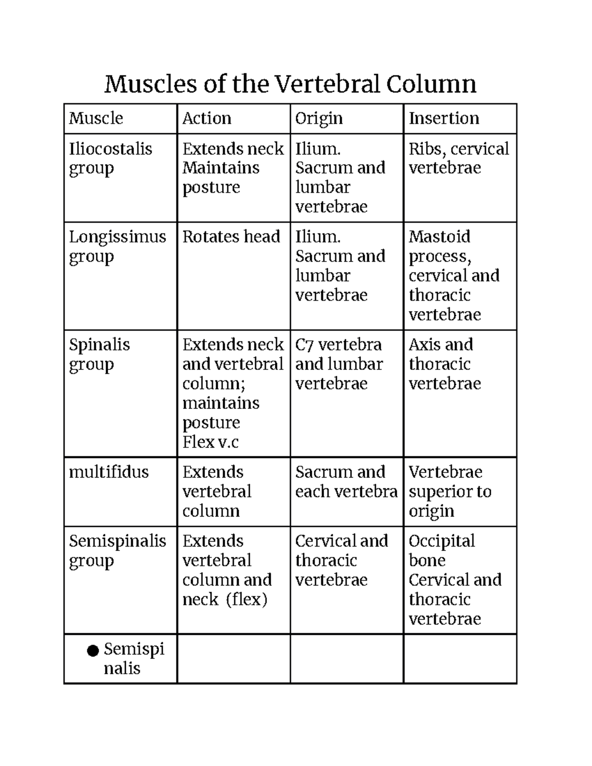 Untitled document - muscles - Muscles of the Vertebral Column Muscle ...