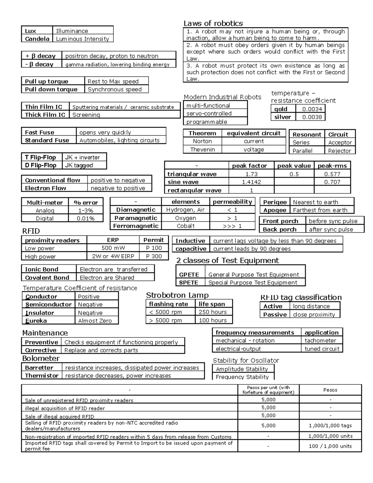 Robotics Standard Tables - Modern Industrial Robots multi-functional ...