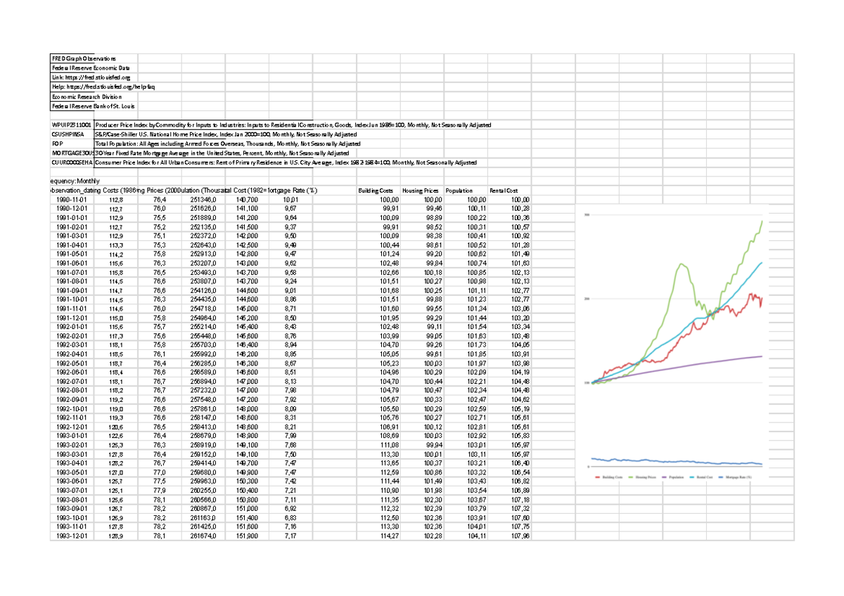 Ps6 excel macro - FRED Graph Observations Federal Reserve Economic Data ...