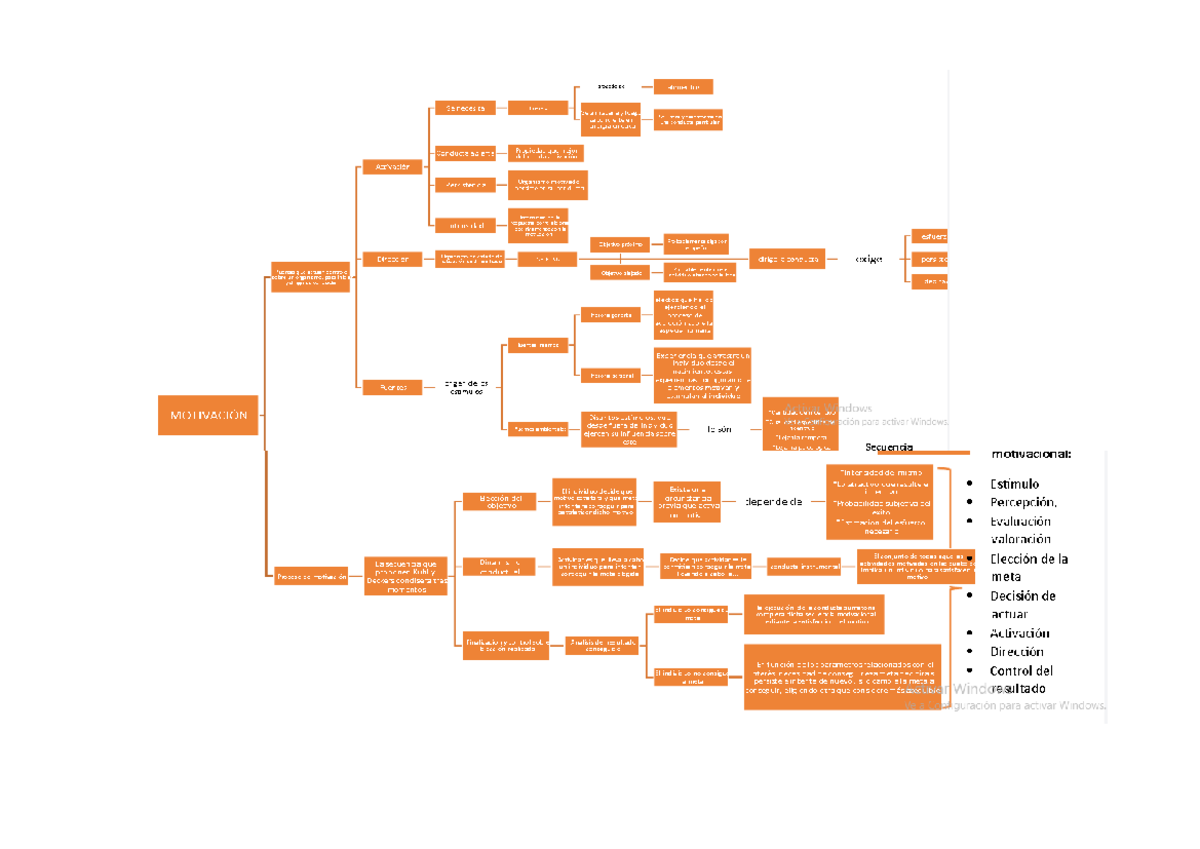 Mapa conceptual motivacion - Introducción a la psicología - Studocu