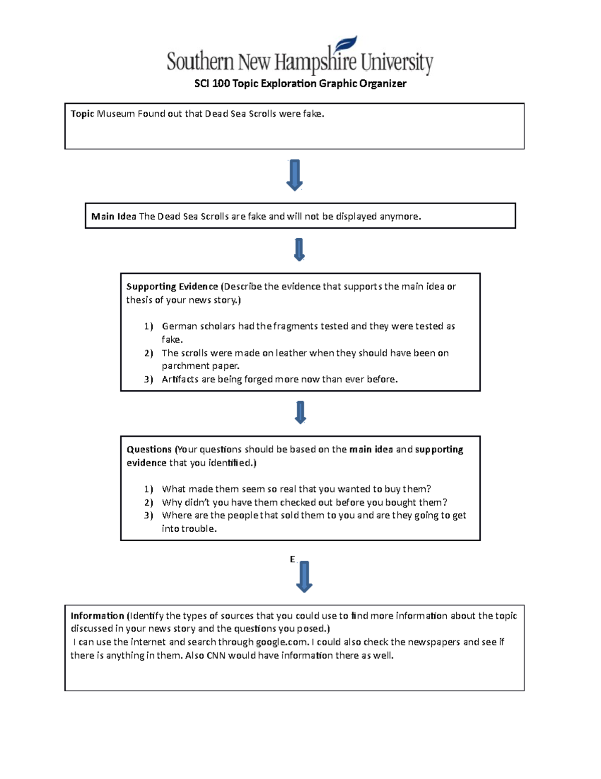 Natural science project 2 graphic organizew - SCI 100 Topic Exploration ...