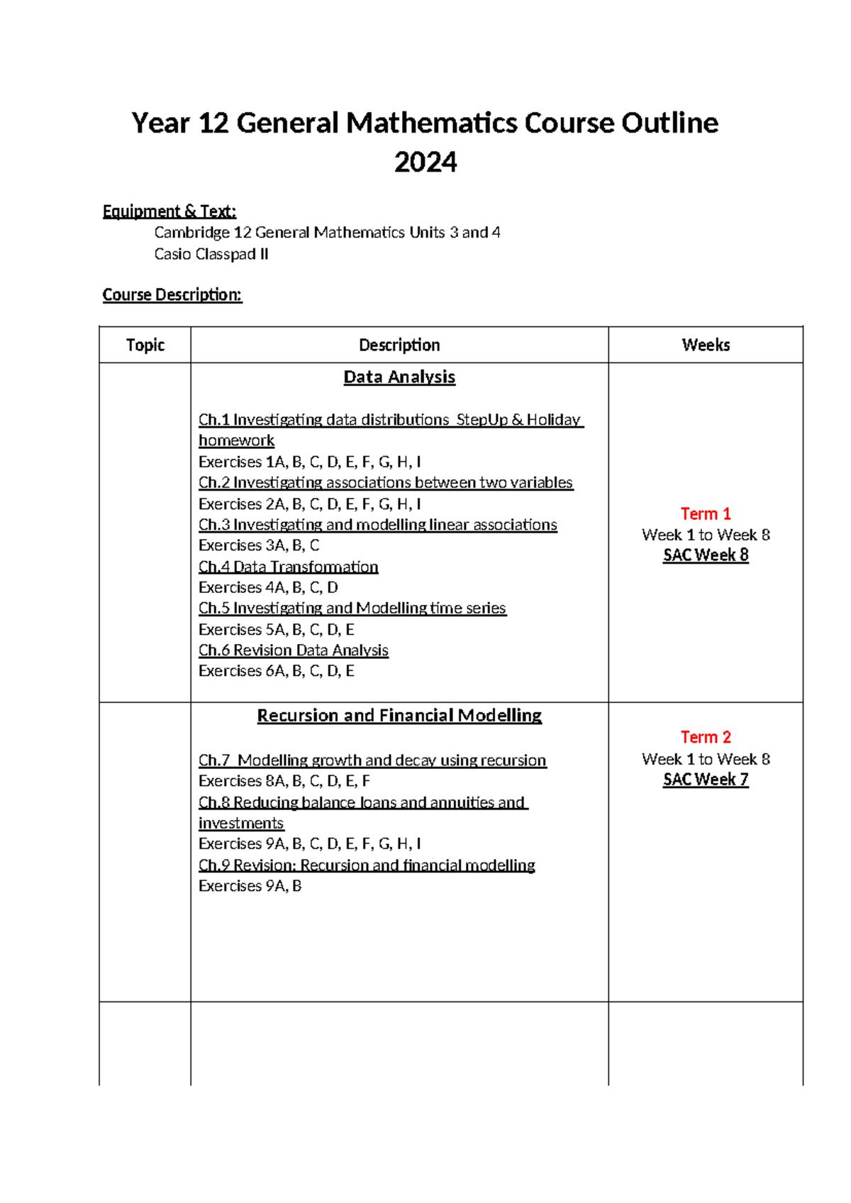 12 General Maths Course Outline 2024 - Year 12 General Mathematics ...