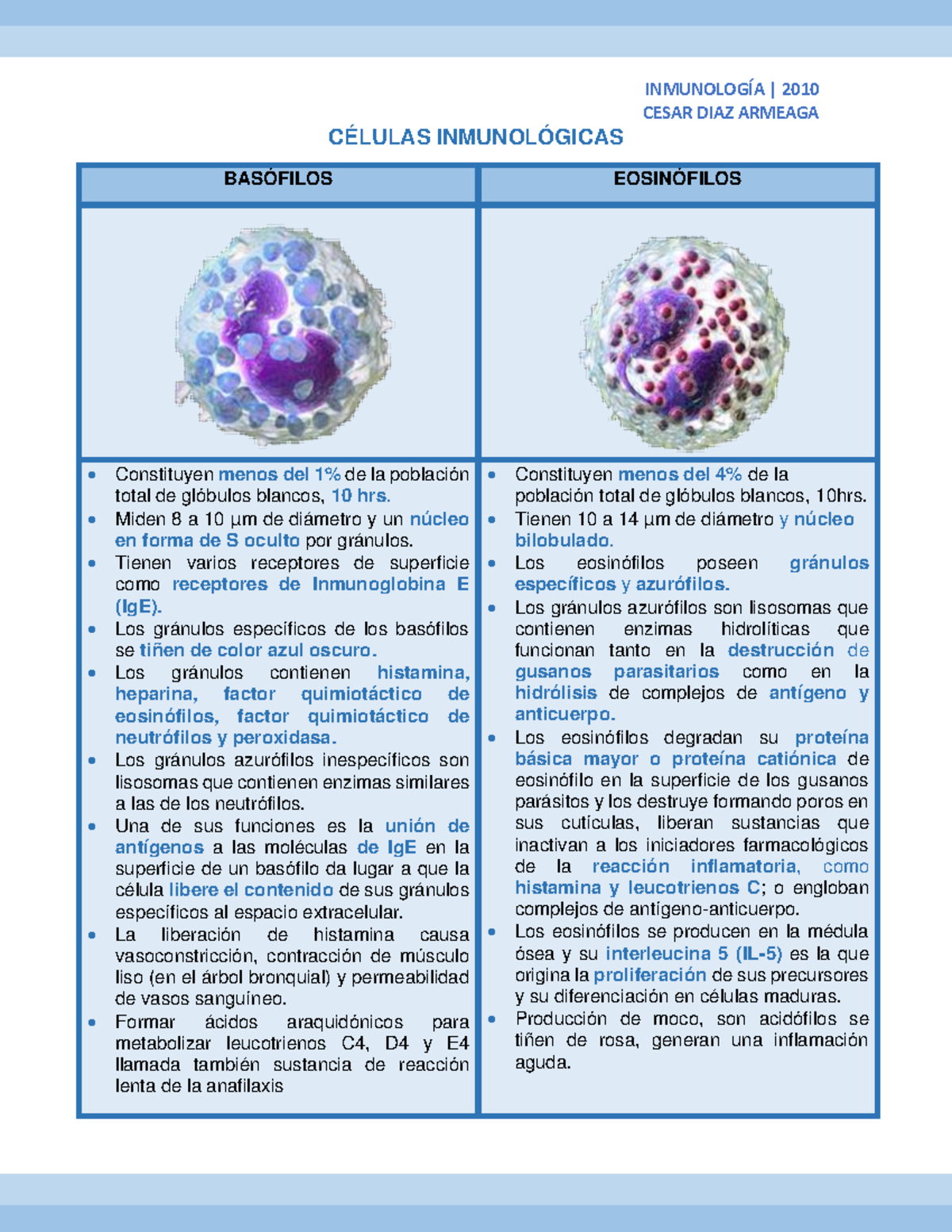 Células Del Sistema Inmunológico - CESAR DIAZ ARMEAGA CÉLULAS ...