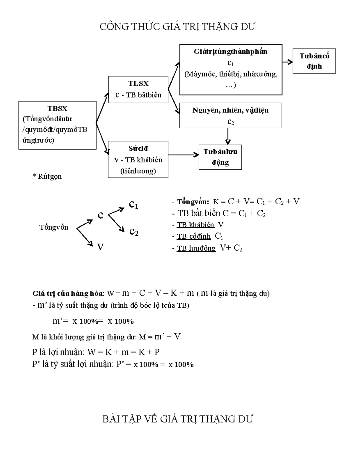 Ct ktct - Rhehrg - CÔNG THỨC GIÁ TRỊ THẶNG DƯ Rútgọn Giá trị của hàng ...