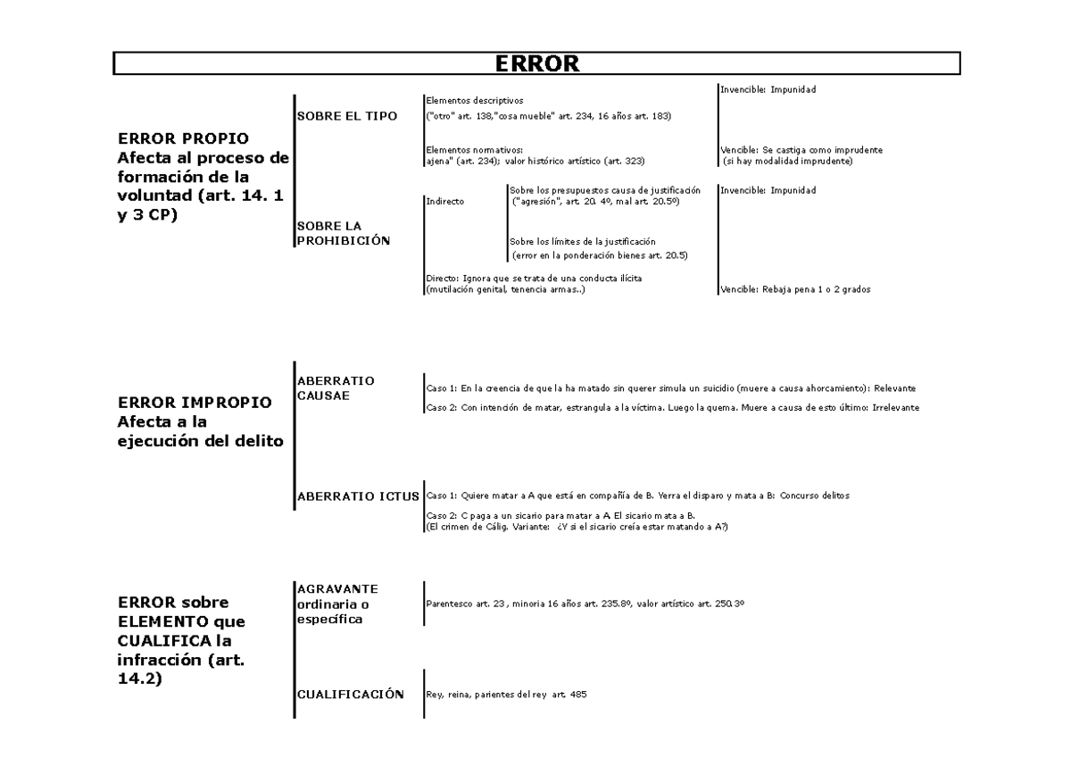 Esquema Error Dr Cuerda - Invencible: Impunidad Elementos descriptivos ...