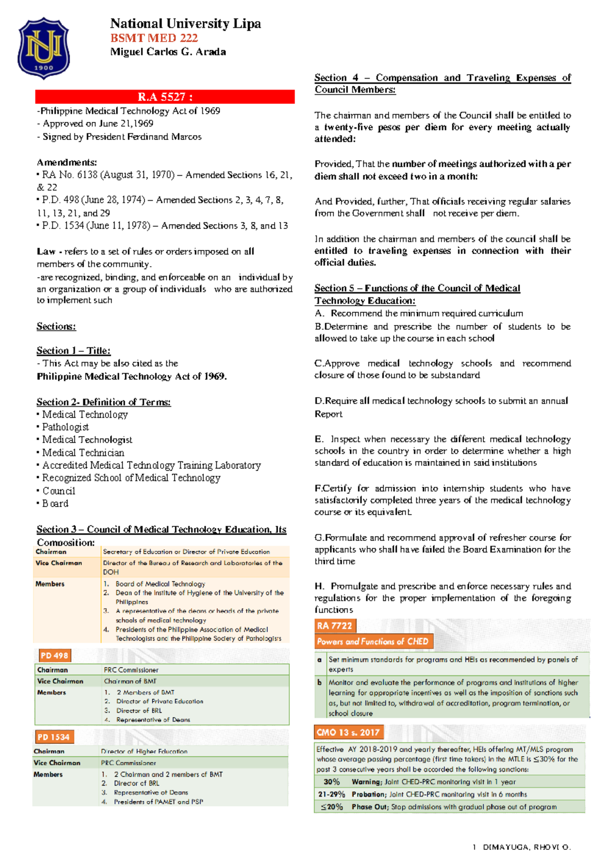 RA 5527 MT LAWS - BSMT MED 222 Miguel Carlos G. Arada R 5527 ...