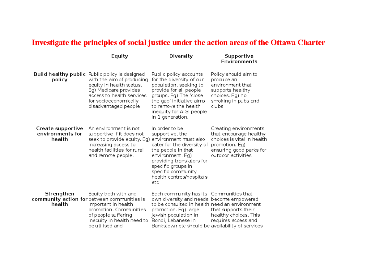 Investigate the principles of social justice under the action areas of ...