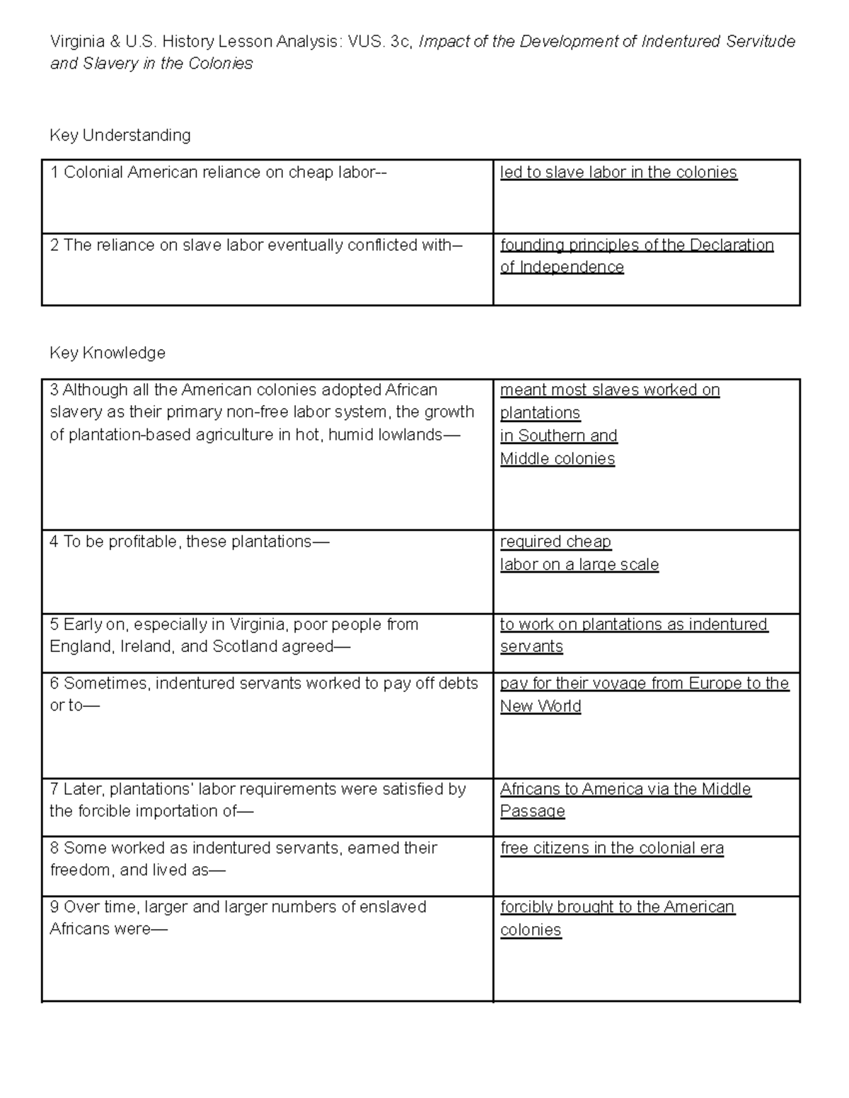 Jacari Tiller - VUS 3c Content Notes - 4551348 - Virginia & U. History ...