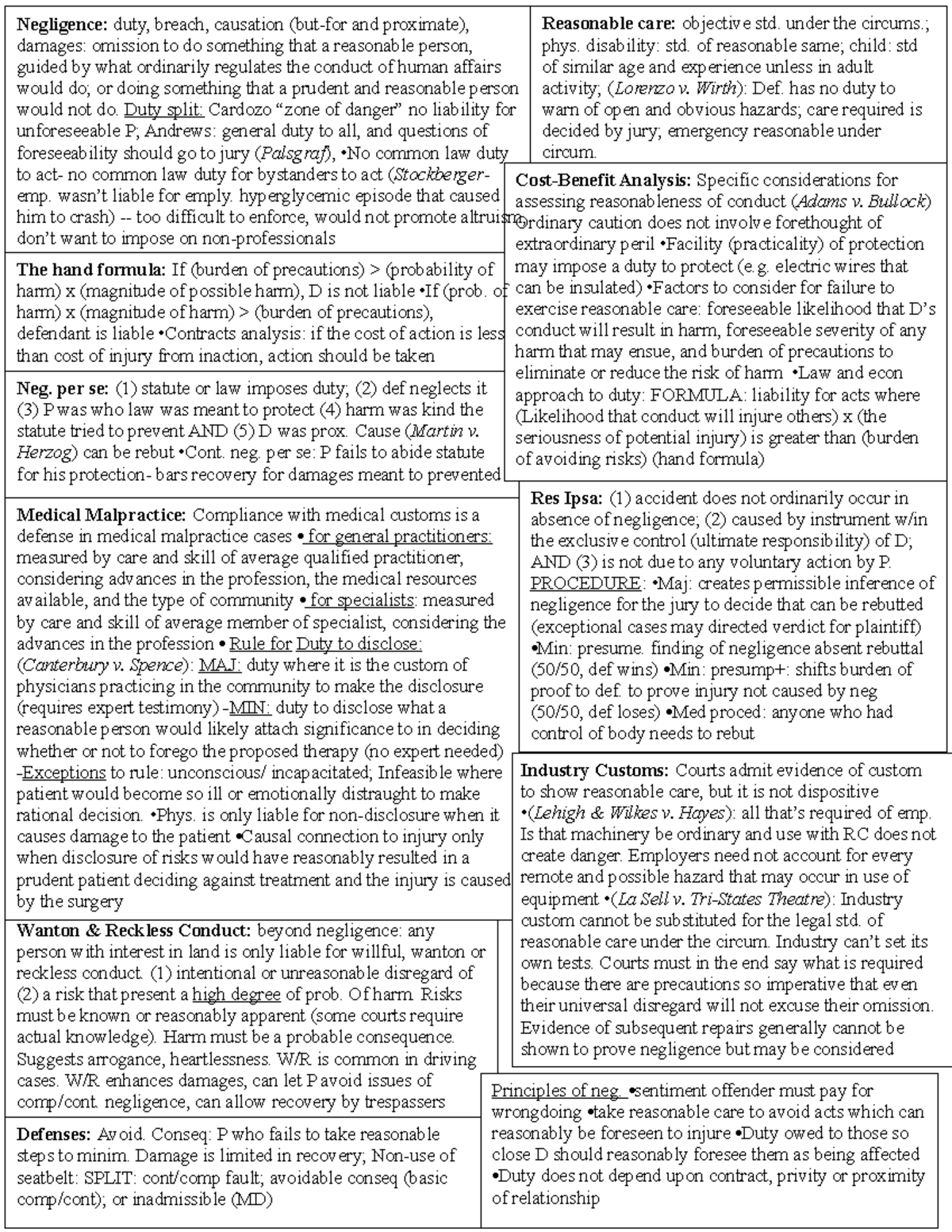 Short TORT 2 - Outline - Medical Malpractice: Compliance with medical ...