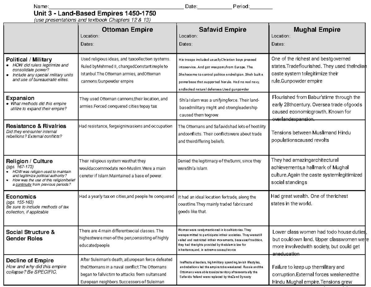 Kami Export - Unit 3 - Land-Based Empires 1450-1750 - - Studocu
