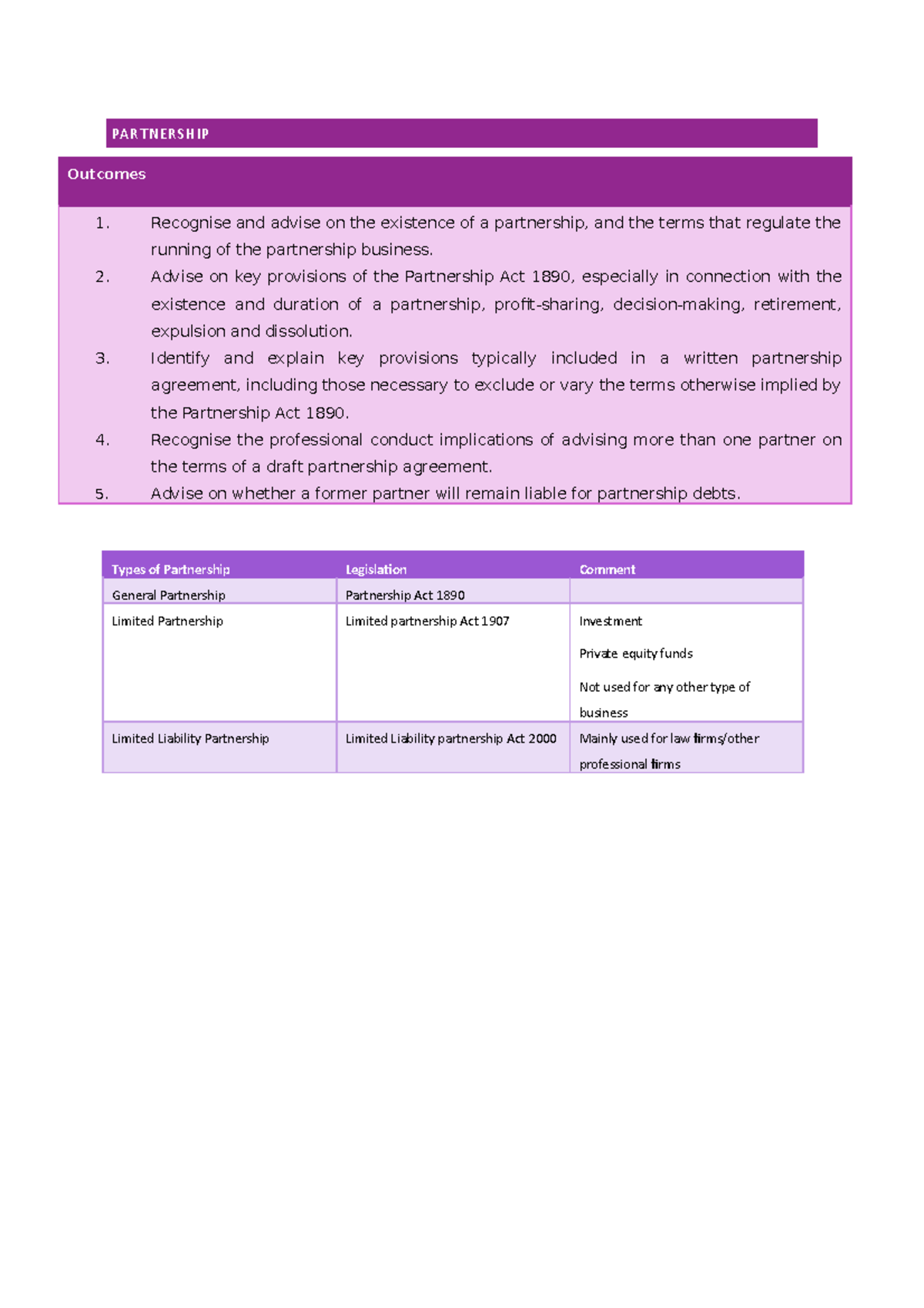 WKS 1 Partnership revision notes LPC ULAW - PARTNERSHIP Outcomes 1 ...