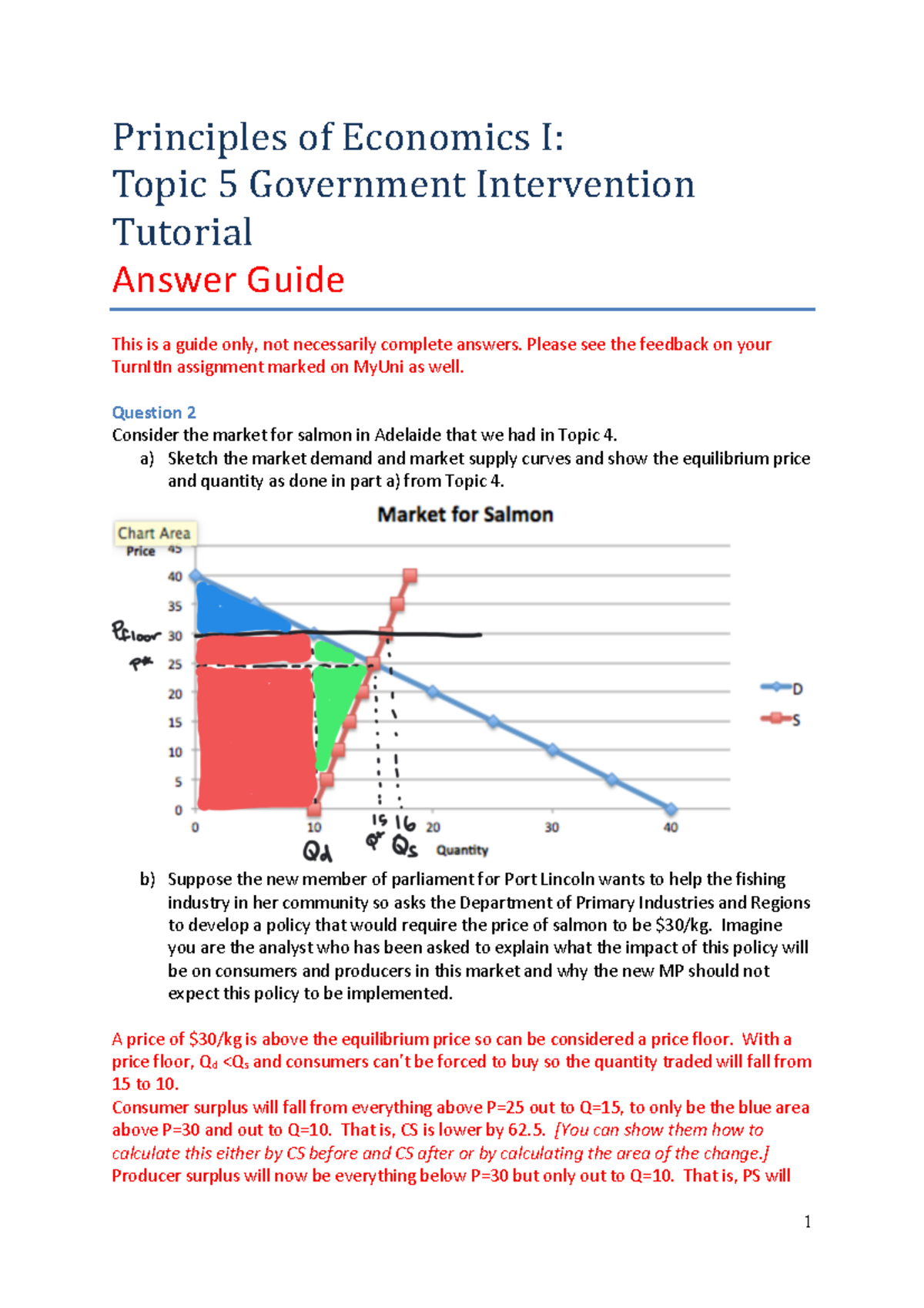 Topic 5 Answer Guide - Government Intervention Tutorial - Principles of ...