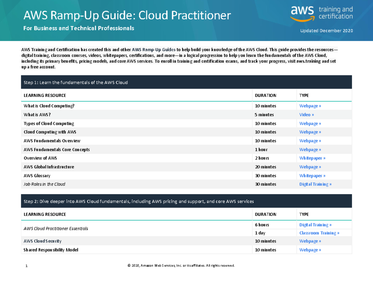 AWS Cloud Practitioner - For Business and Technical Professionals ...