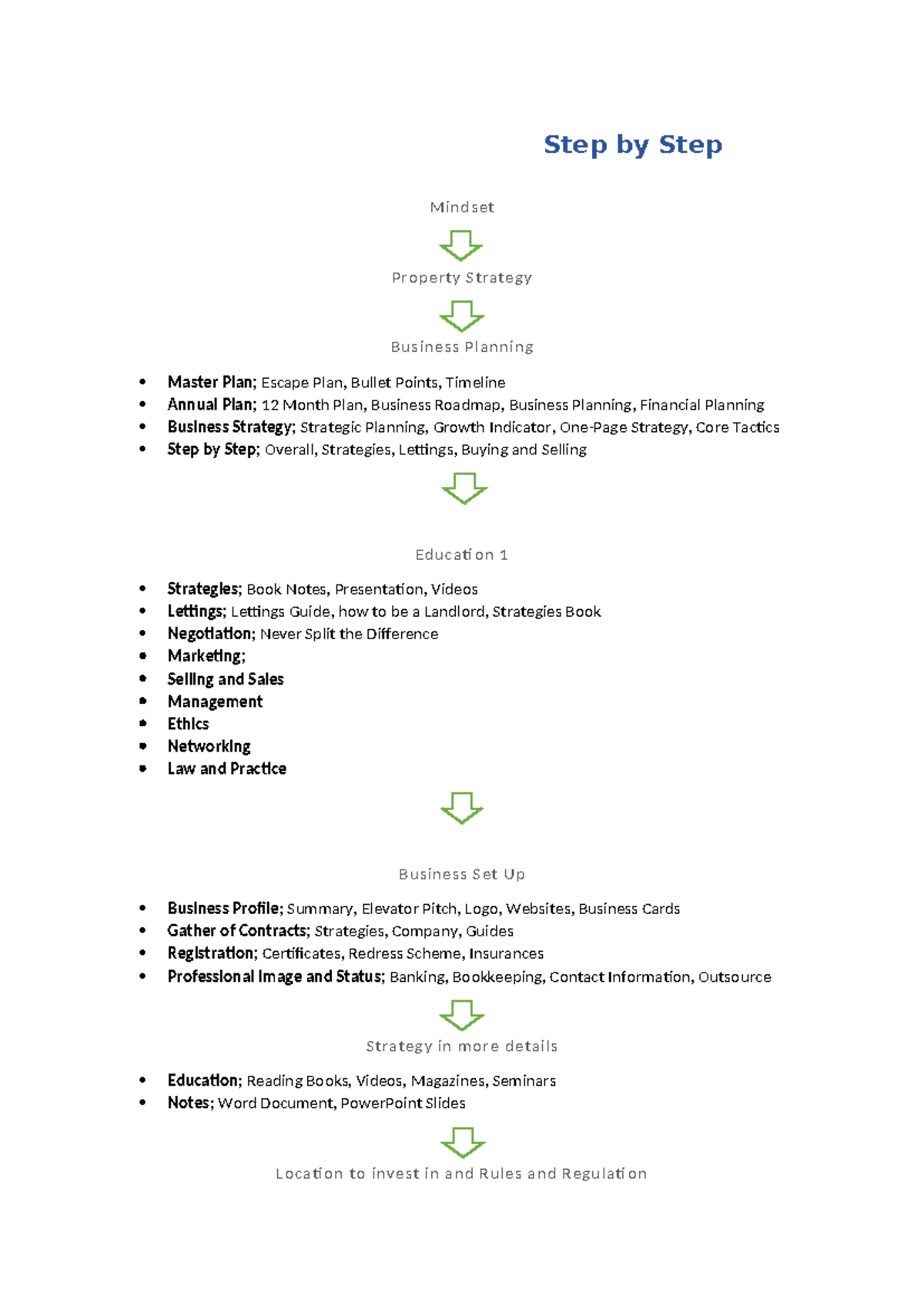 Step by Step Overall (Revised) - Step by Step Mindset Property Strategy ...