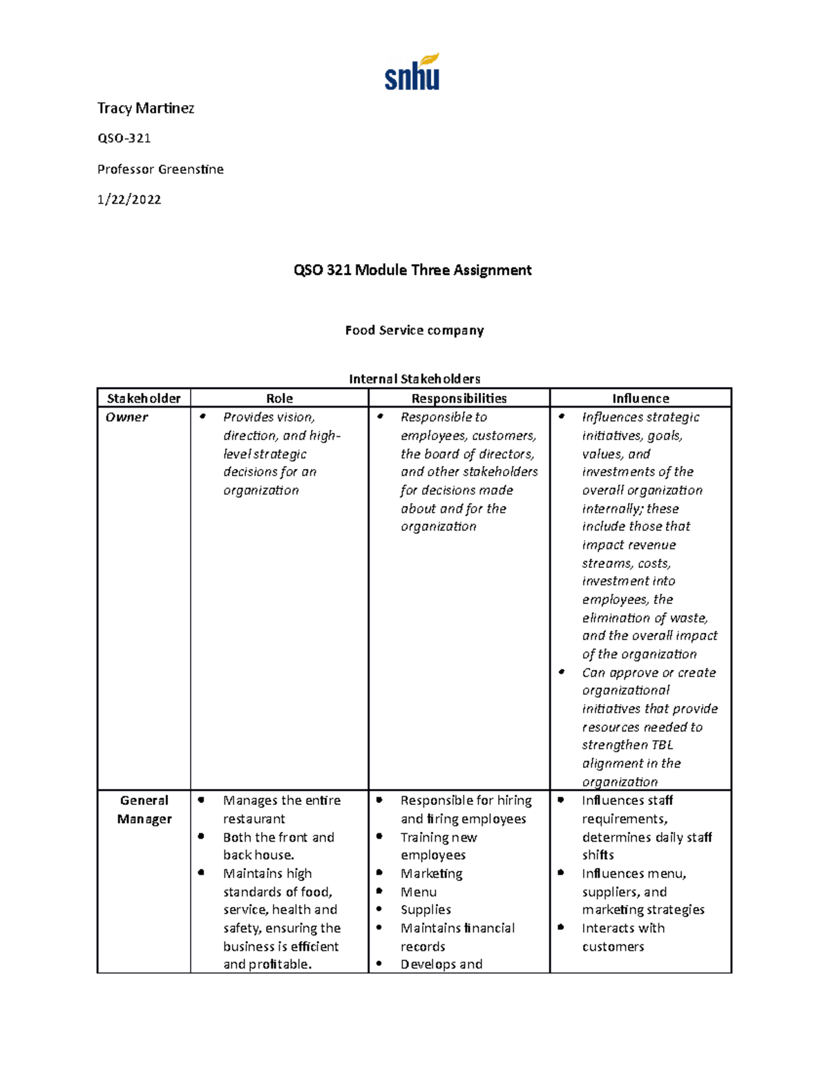 QSO 321 Module Three Tracy Martinez - Tracy Martinez QSO- Professor ...