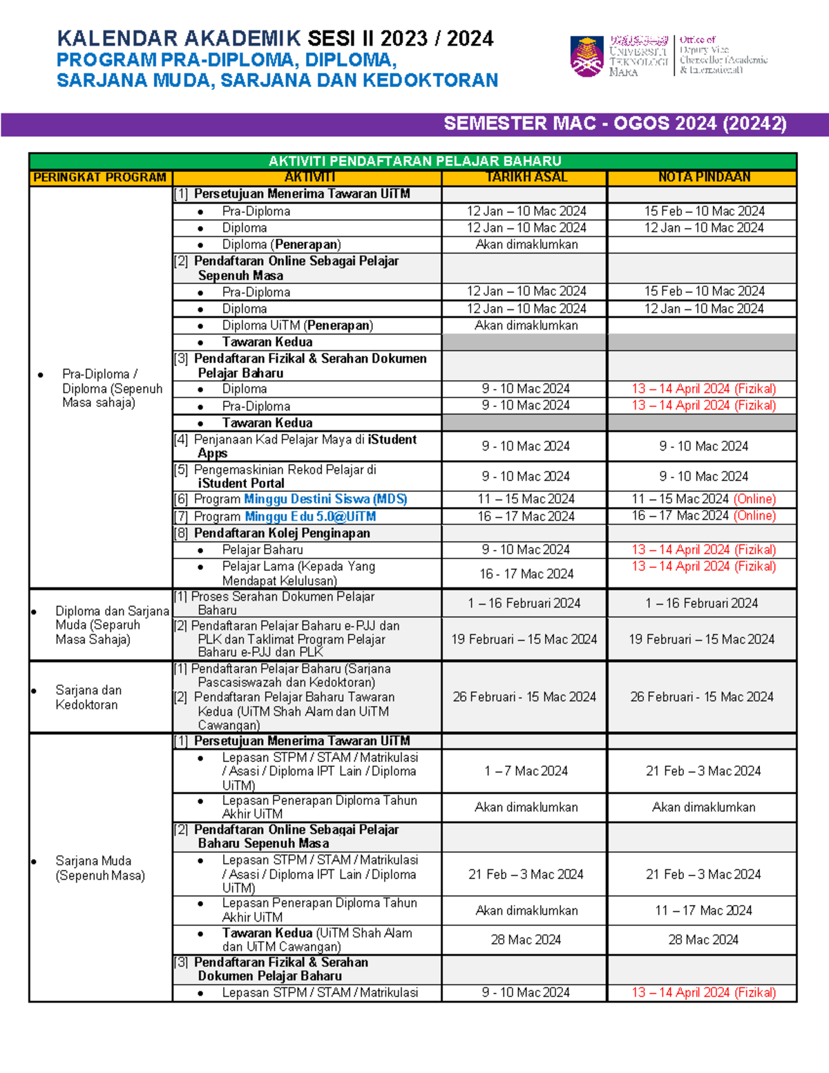 Latest Kalendar Akademik 2024 - KALENDAR AKADEMIK SESI II 2023 / 2024 ...