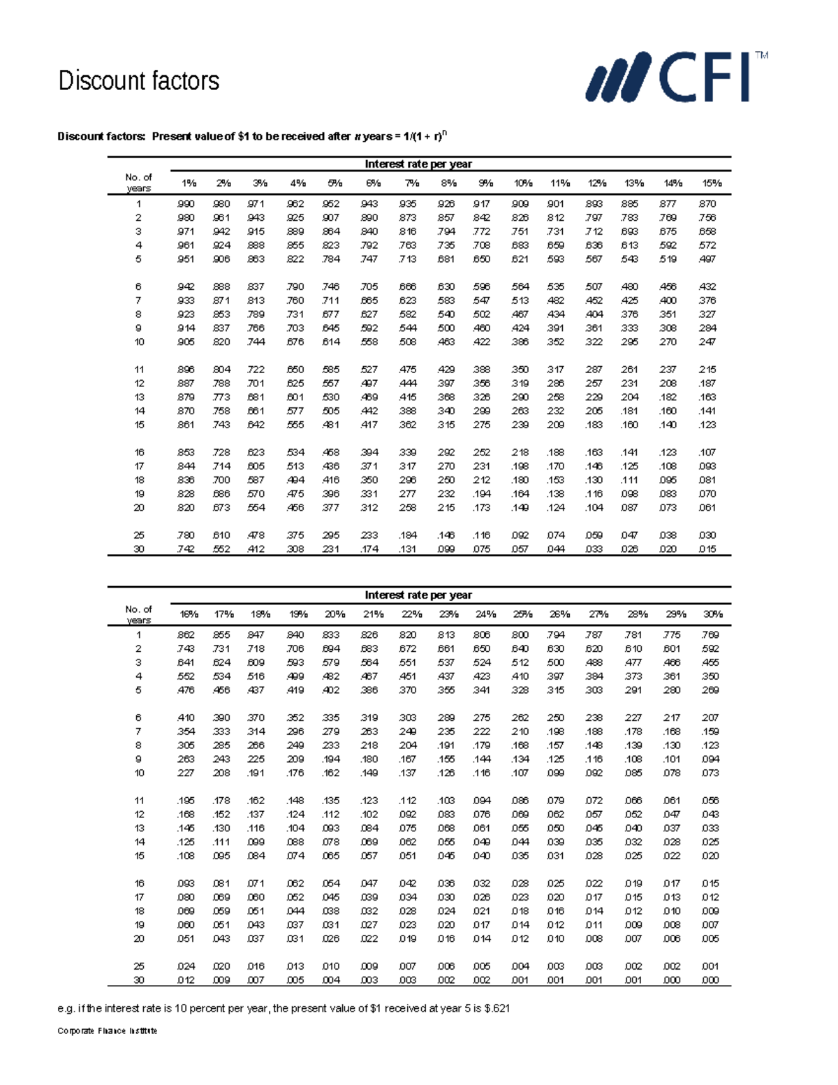 Discount and Annuity Factor Tables - Discount factors Discount factors: Present value of $1 to ...