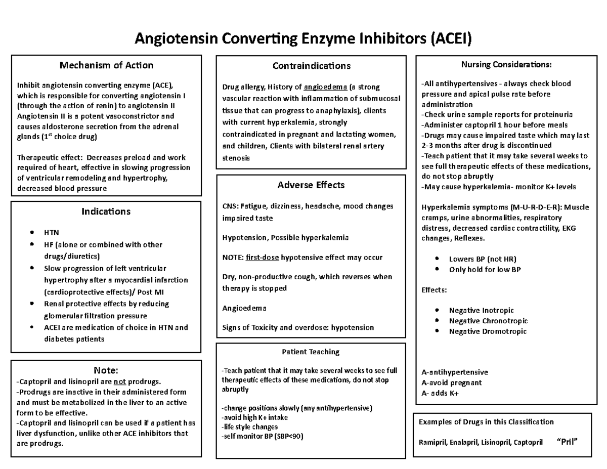 Medication maps: including the mechanism of action, contraindications ...