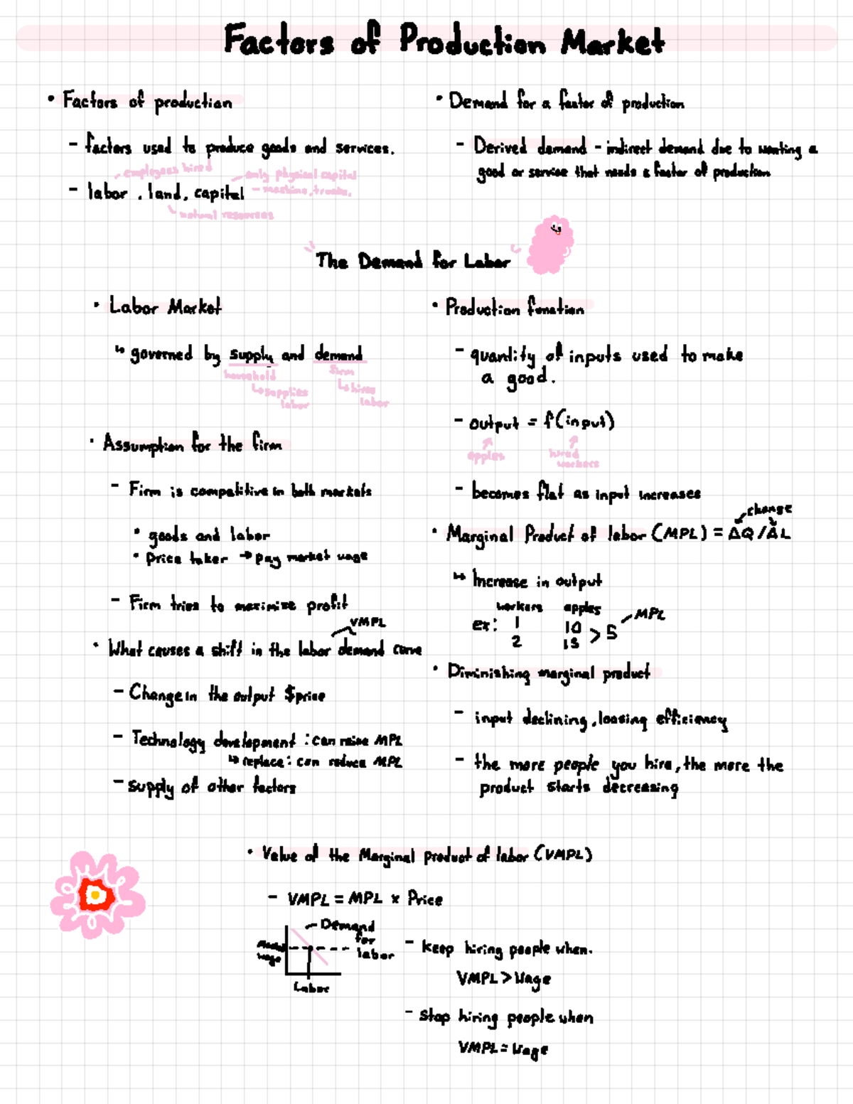 Factors of Production page 1 - ECON 2302 - Studocu