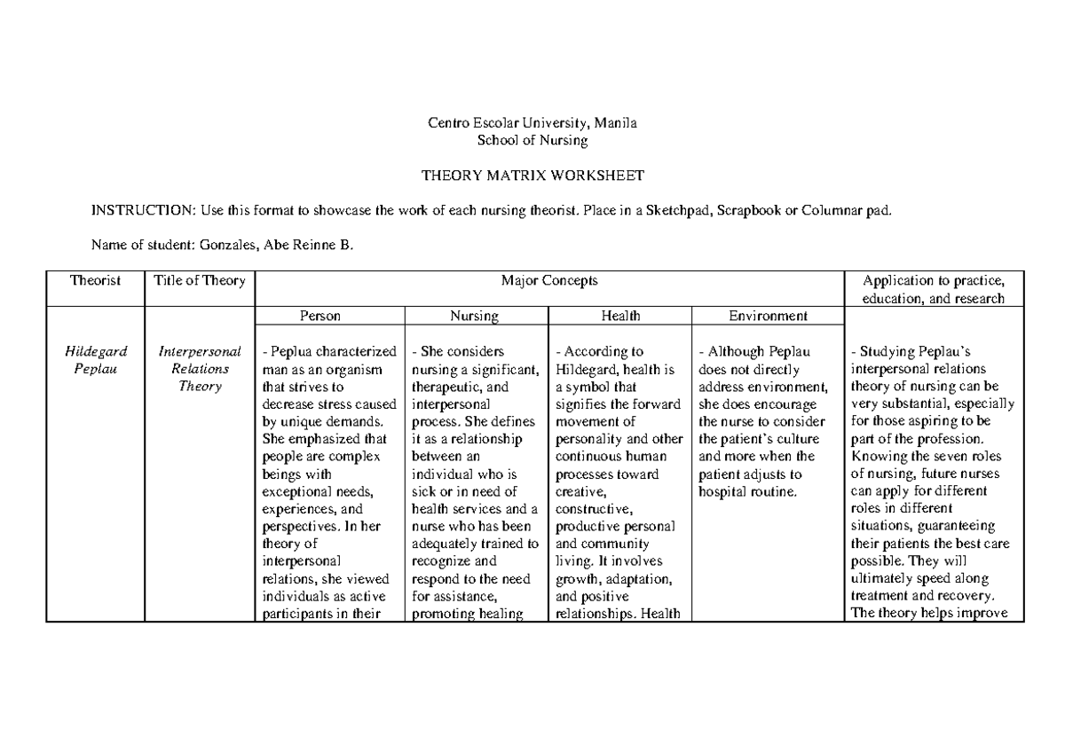M5 Theory matrix - Centro Escolar University, Manila School of Nursing ...