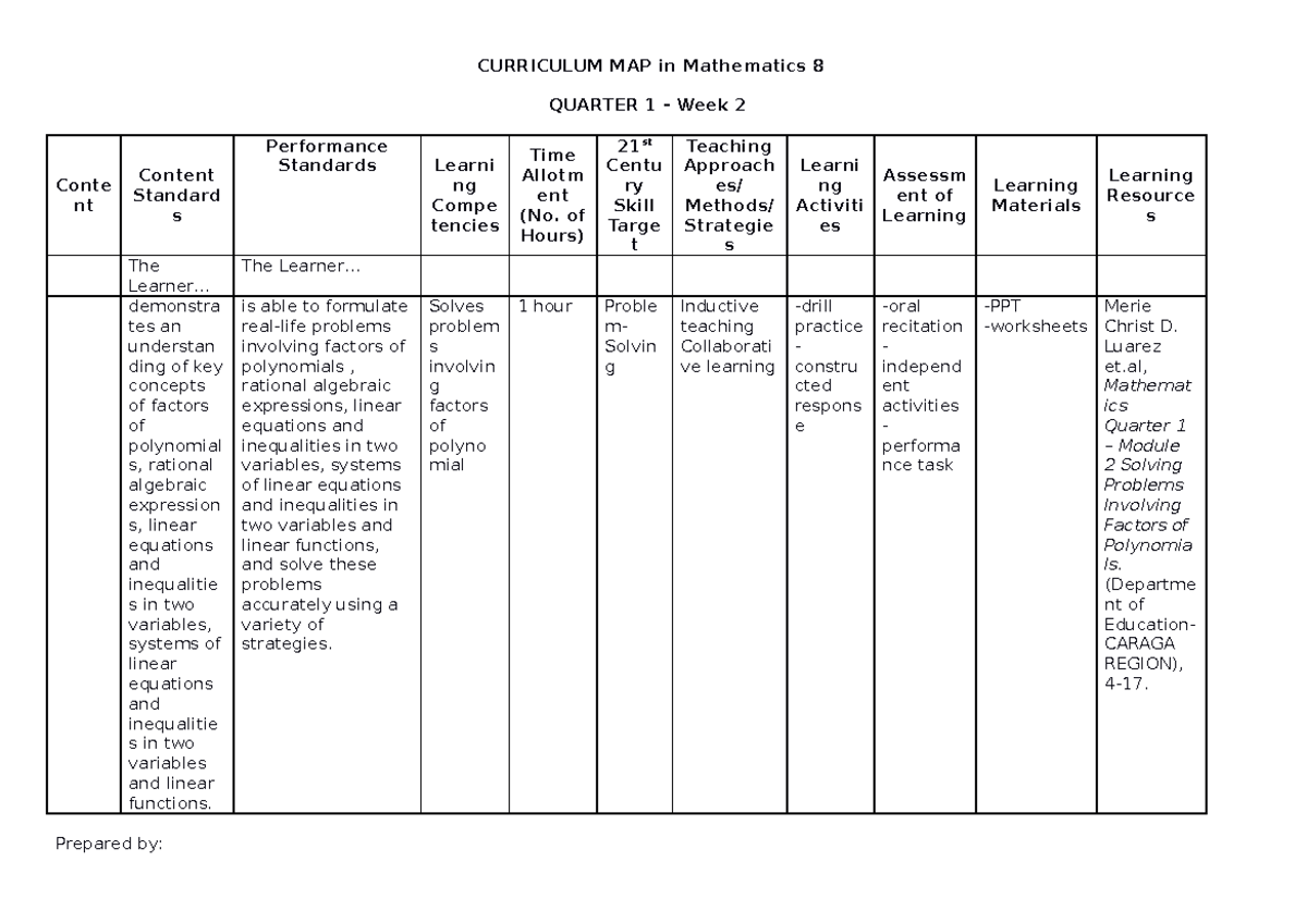 CM Solves Problems Involving Factors of Polynomials - CURRICULUM MAP in ...