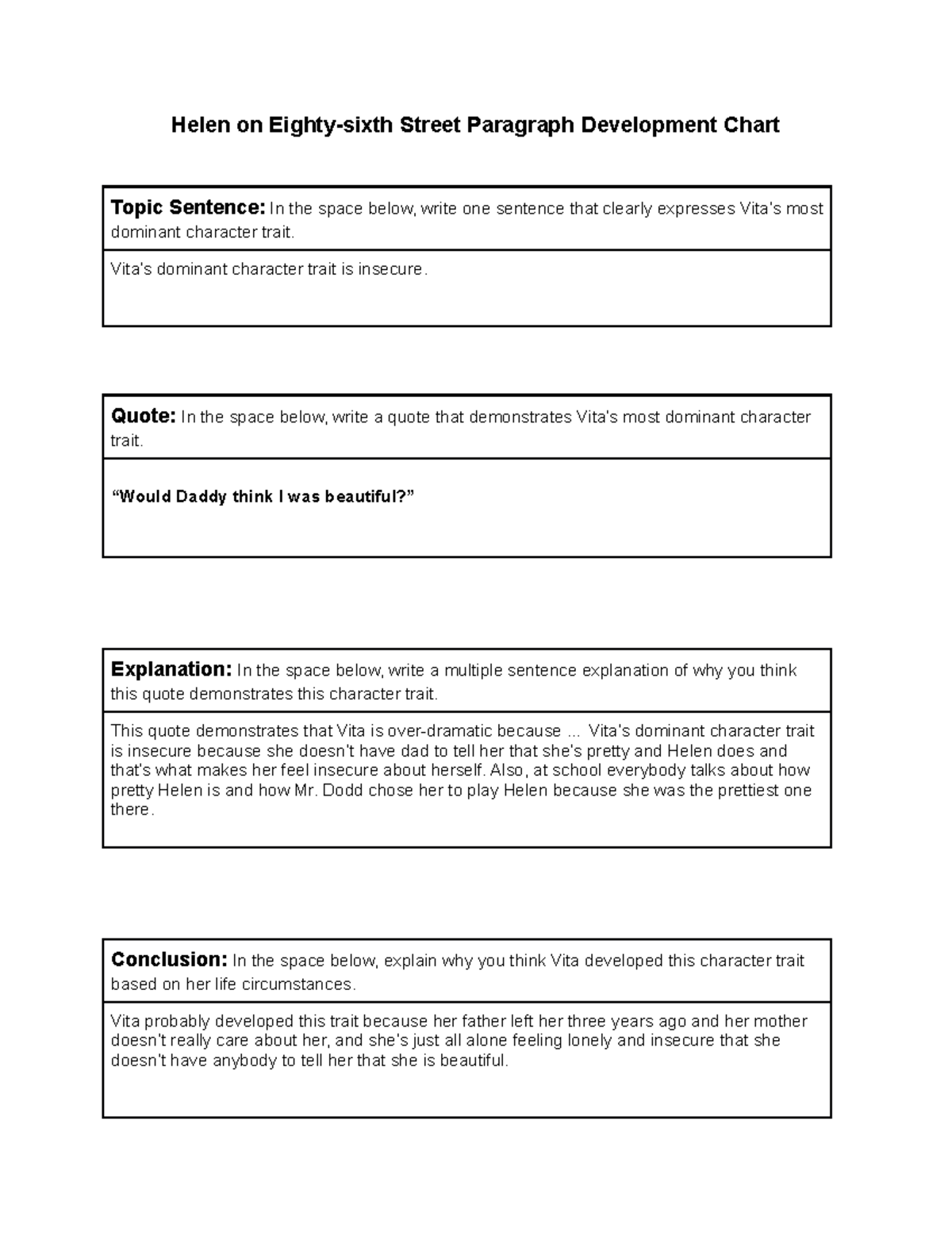 Helen on Eighty-sixth Street Paragraph Development Chart - Vita’s ...