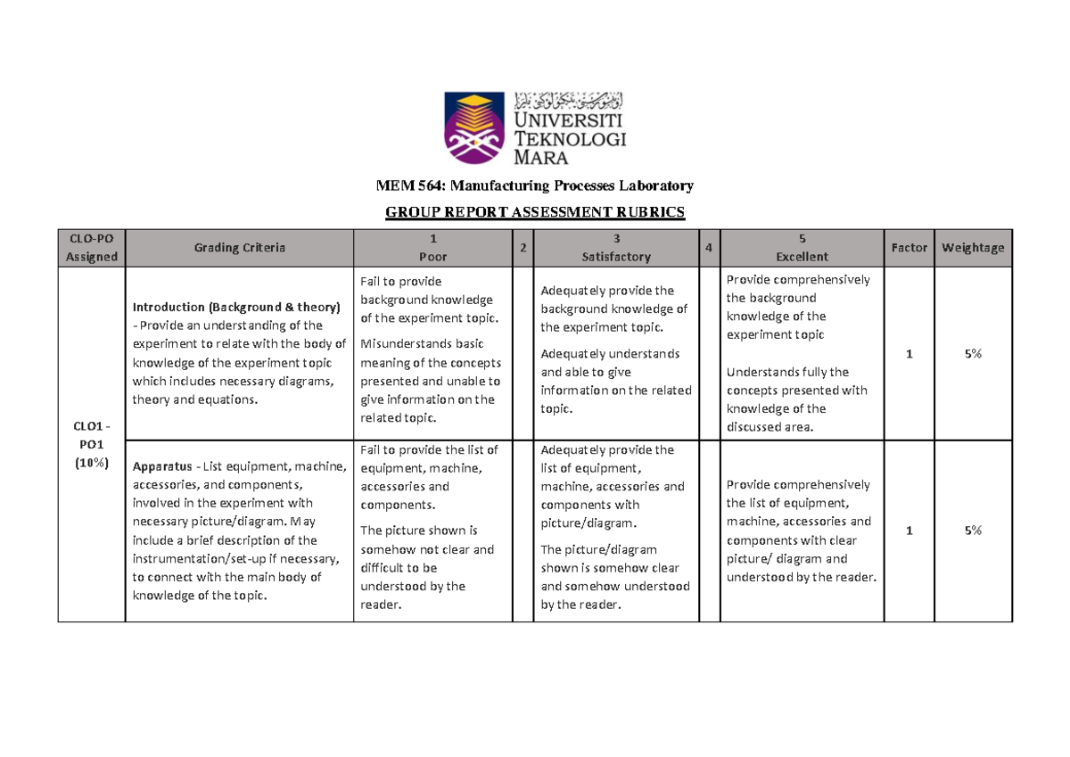 Laboratory Report Assessment Rubrics - MEM 564: Manufacturing Processes ...