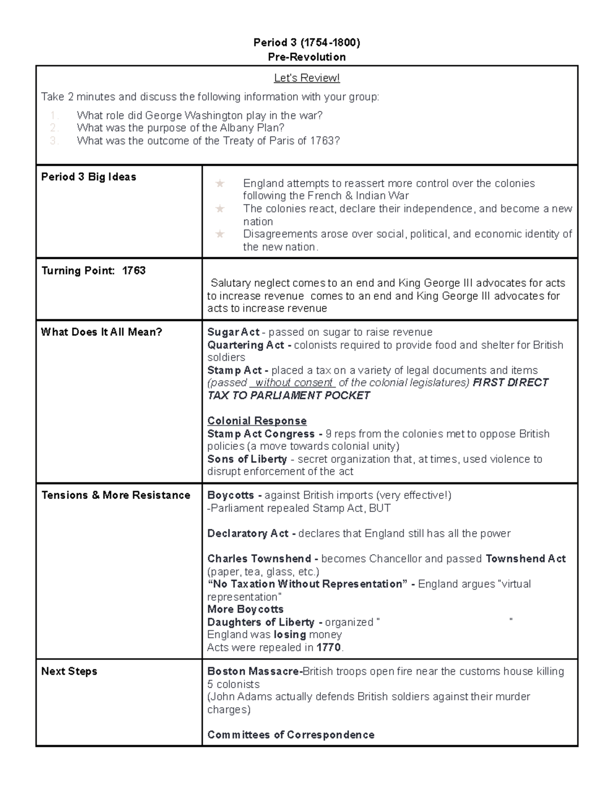 Period 3 Notes (Pre-Revolution)-Jada Tyler - Period 3 (1754-1800) Pre ...