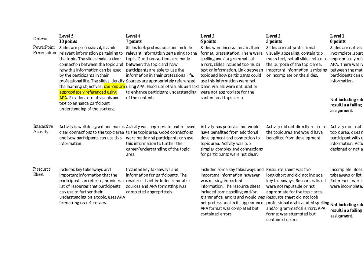 Professional Development Rubric - Criteria Level 5 10 points Level 4 7 ...