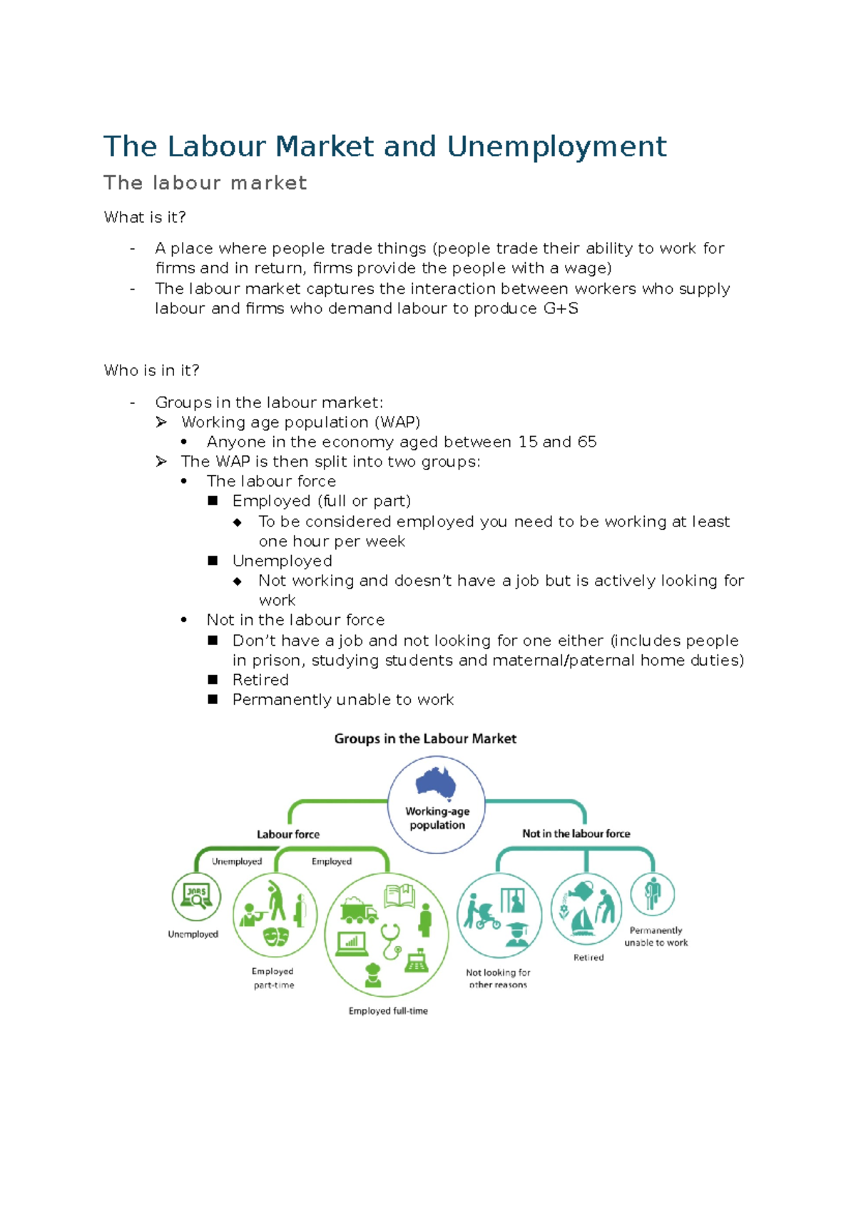 ECON1002 Week 3 Pre-Class Notes - The Labour Market and Unemployment ...