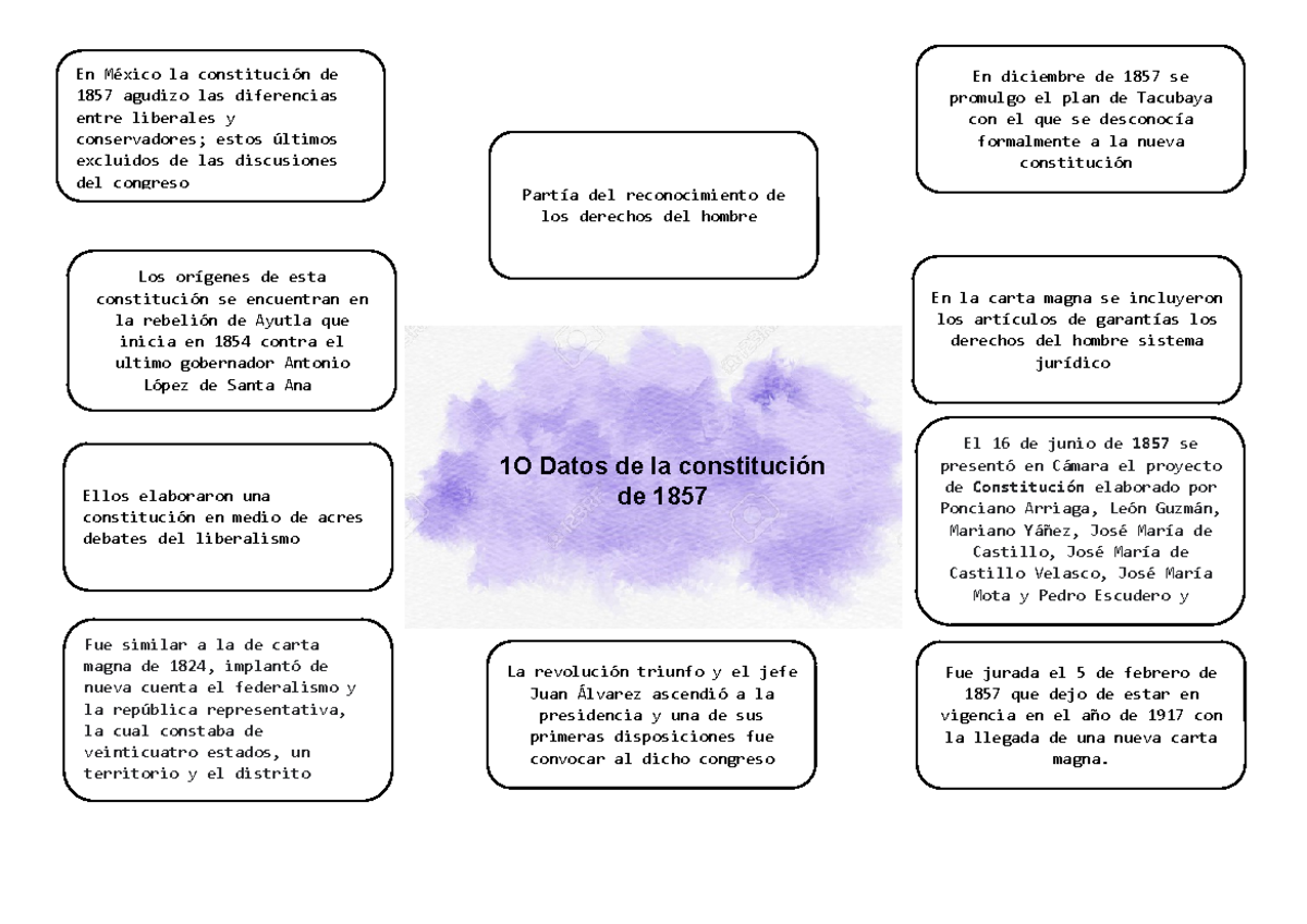 1O Datos de la constitución de 1857 - en El 16 de junio de 1857 se ...