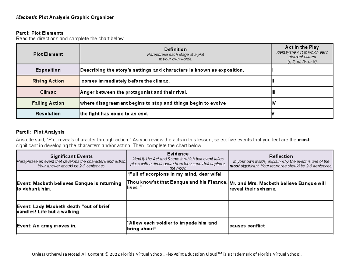 Copy of 5.06 Plot Analysis Graphic Organizer - Macbeth: Plot Analysis ...