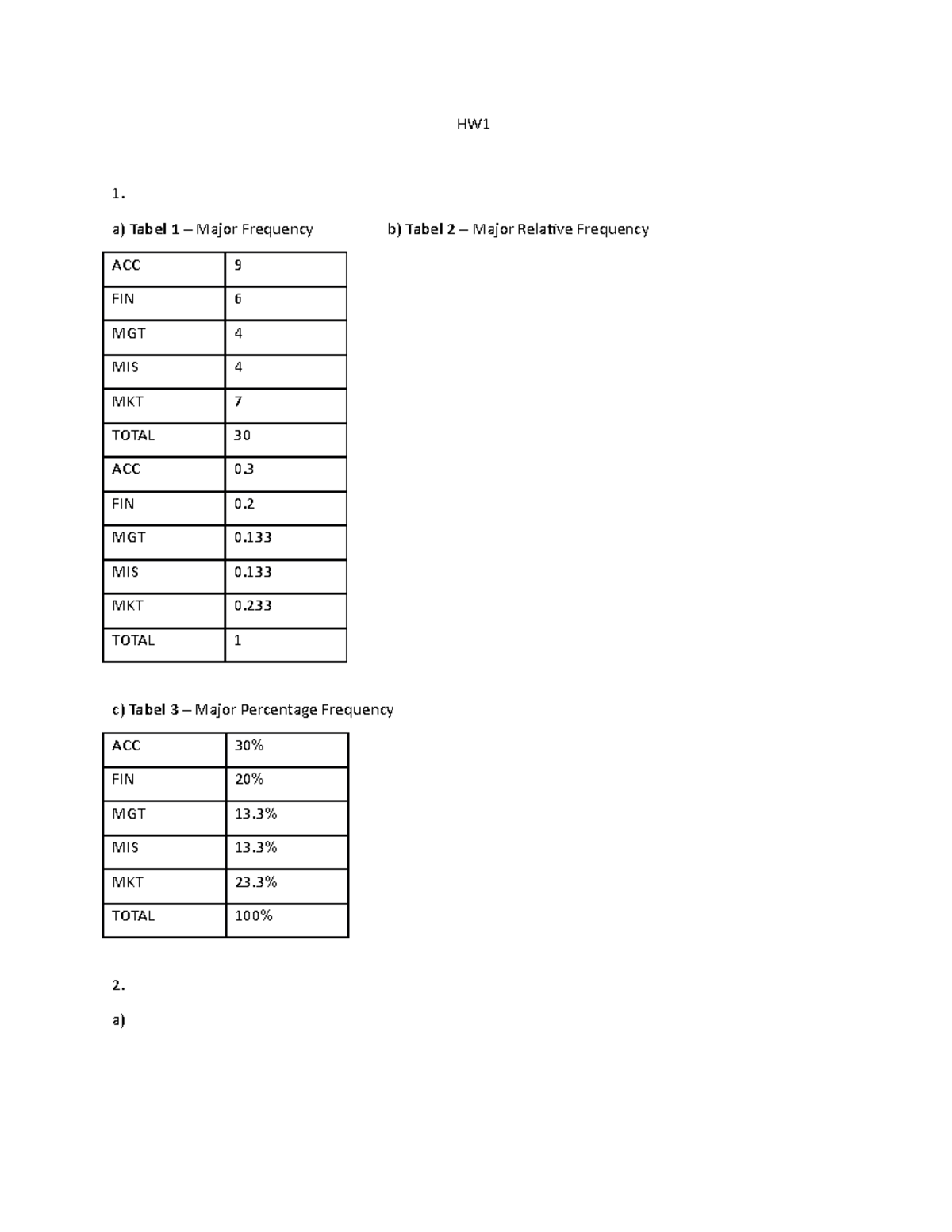 Buss Stats HW 1 - Covers chapter material with equations, tables and ...
