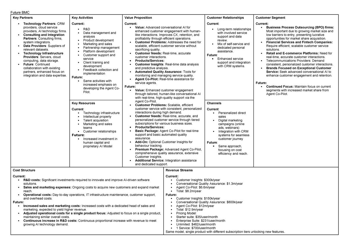 Future BMC 133 - Practice BMC Model for final assignment - Future BMC ...