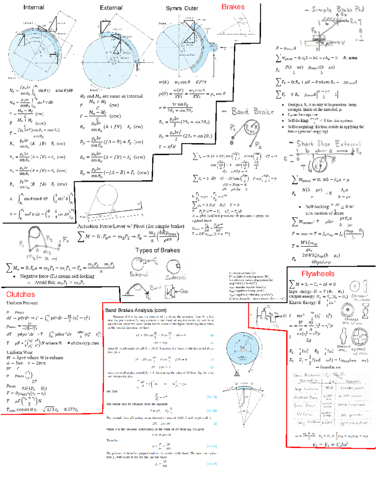 Exam 2 formula sheet 2 - Internal External Symm. Outer Brakes A: area ...