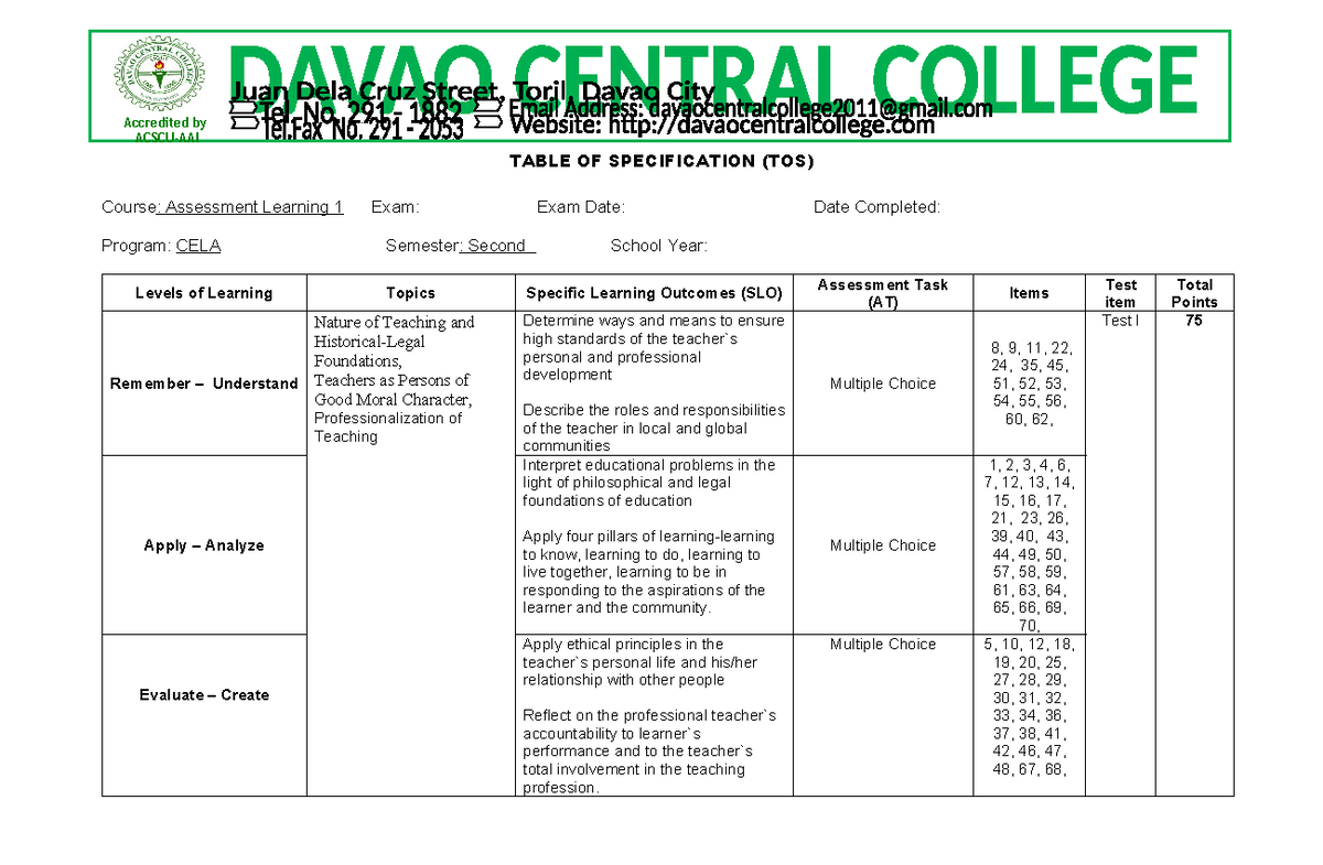TOS Format - Accredited by ACSCU-AAI TABLE OF SPECIFICATION (TOS ...