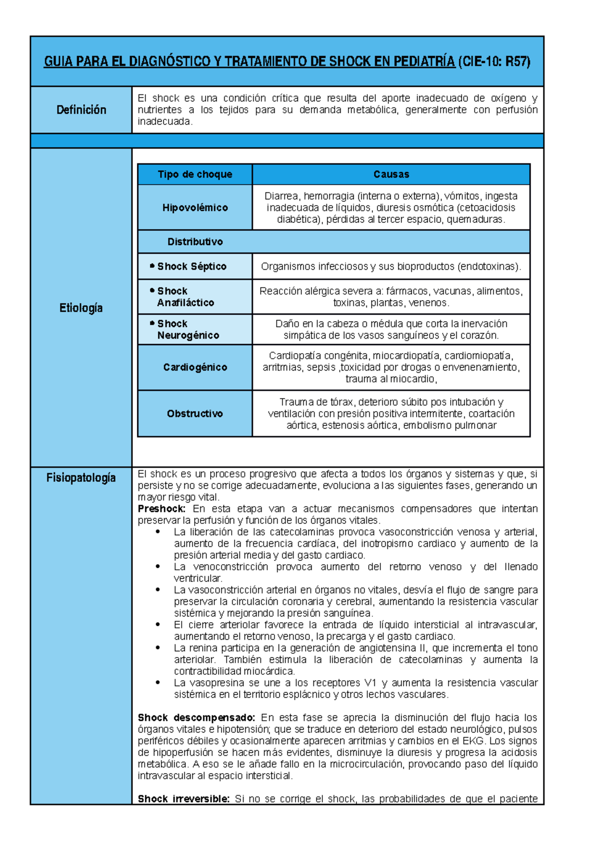Guía Shock - GUIA PARA EL DIAGNÓSTICO Y TRATAMIENTO DE SHOCK EN ...