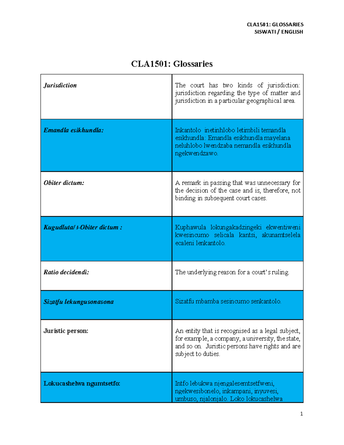 CLA1501 Glossaries Siswati English - SISWATI / ENGLISH CLA1501 ...