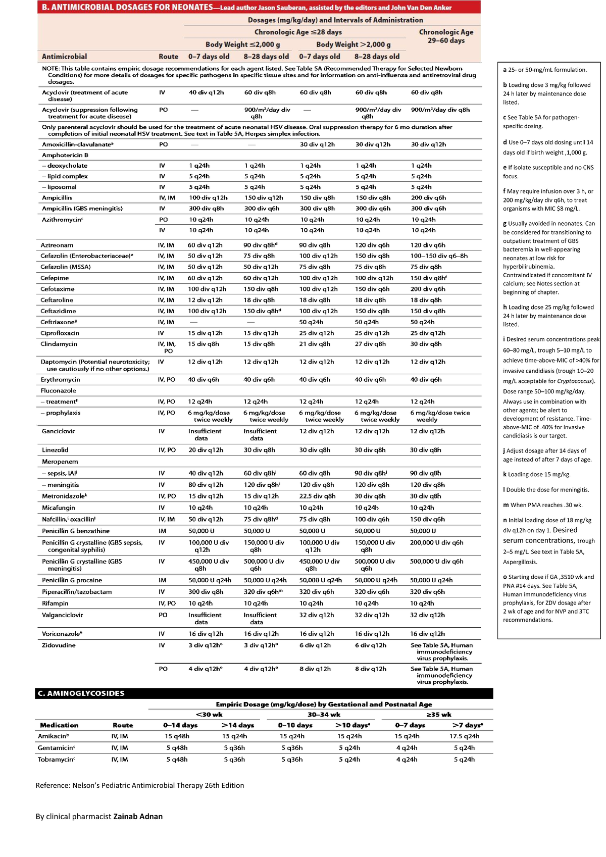 Neonate - Pharmacology - By clinical pharmacist Zainab Adnan Reference ...
