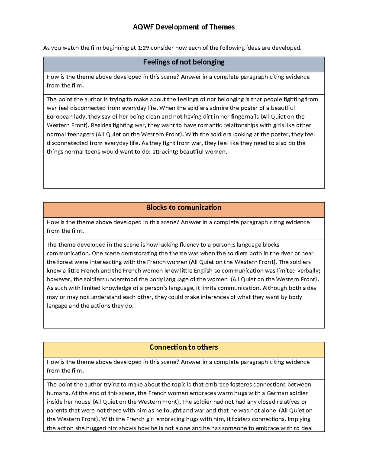 Copy of AQWF Development of Themes - AQWF Development of Themes As you ...
