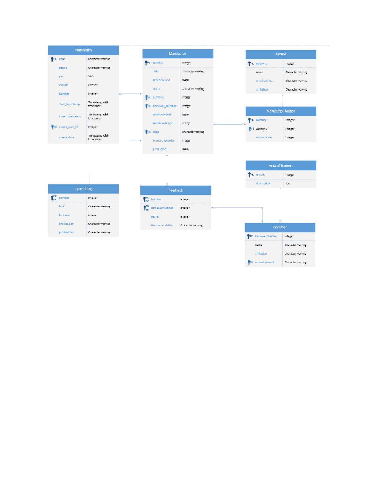 Ch05 case02 Tran - aaaaa - CISD 40 - Studocu