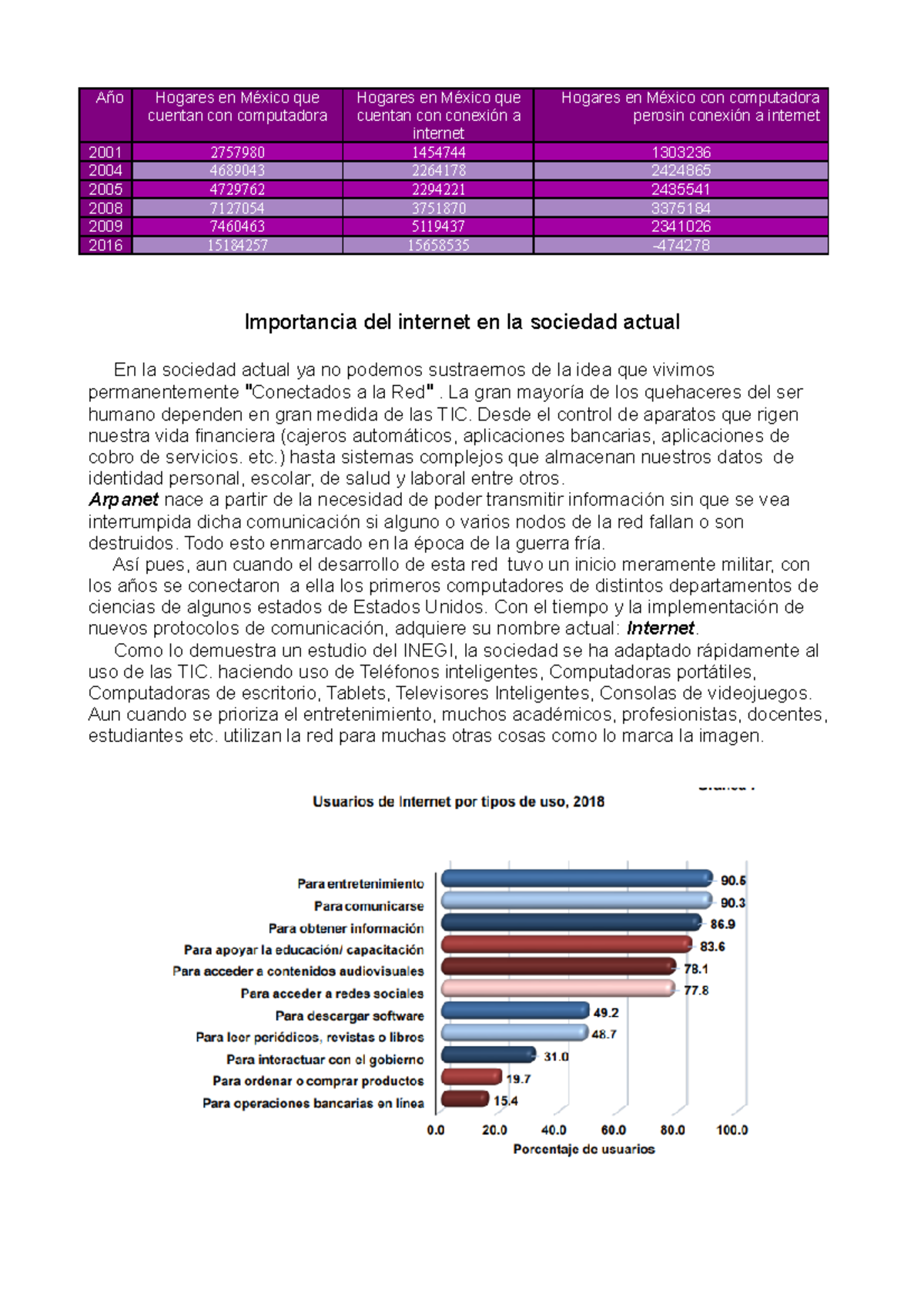 Importancia del internet en la sociedad actual - La gran mayoría de los ...
