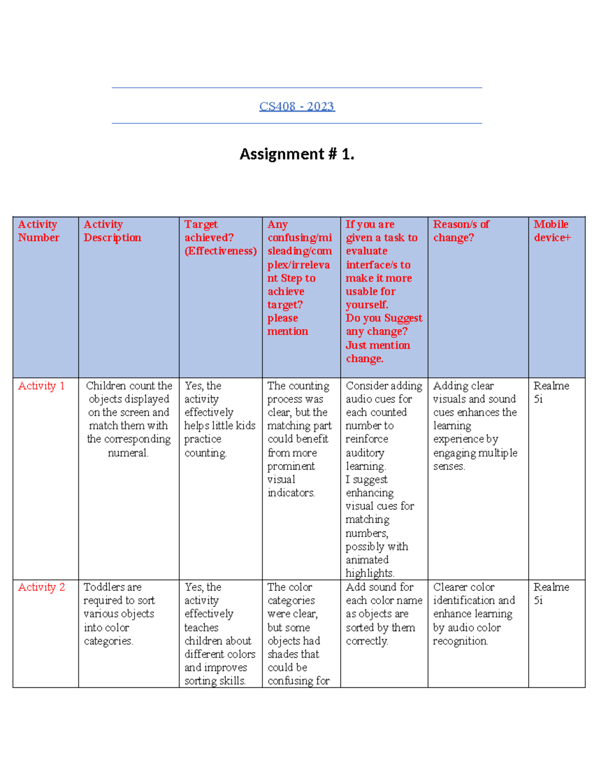 CS408 - 2023 - CS408 - 2023 Assignment # 1. Activity Number Activity Description Target achieved ...