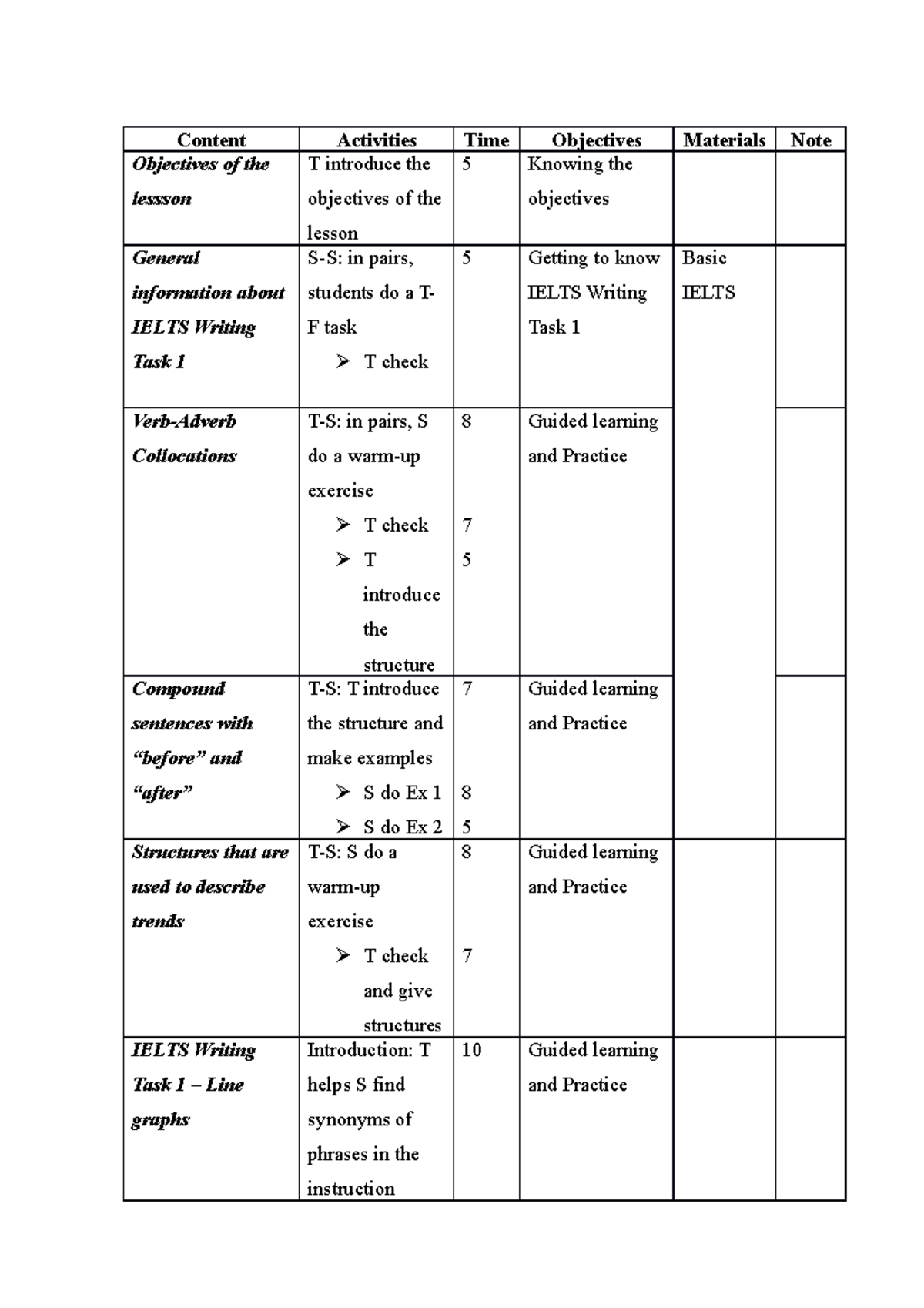 Writing 1 (Lesson plan) - Content Activities Time Objectives Materials ...